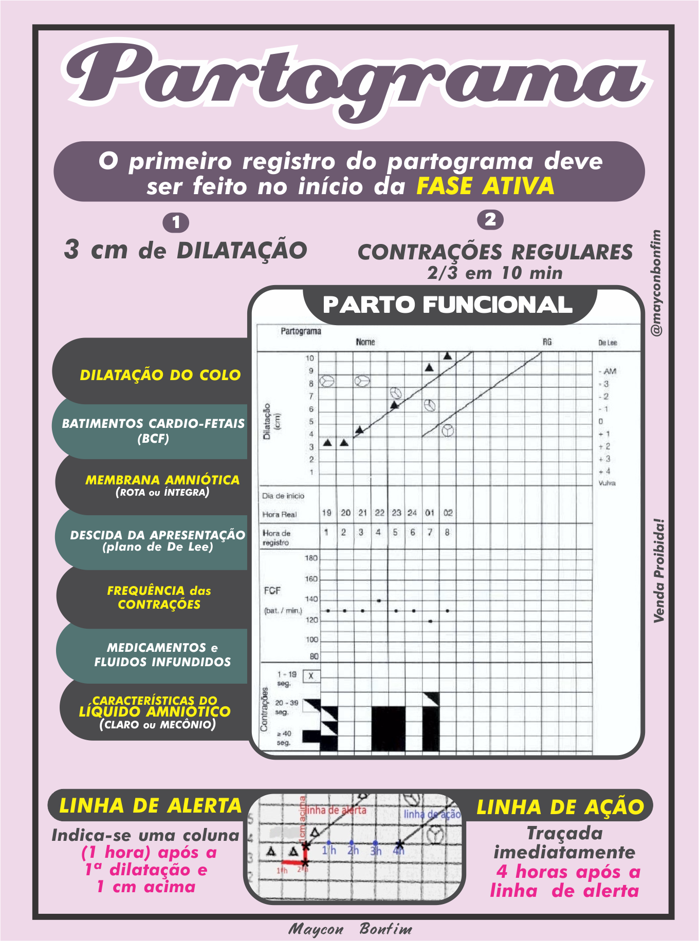 174 - PARTOGRAMA 00 - Clínica Médica I