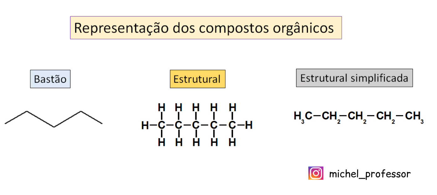 Representação de compostos orgânicos - Química