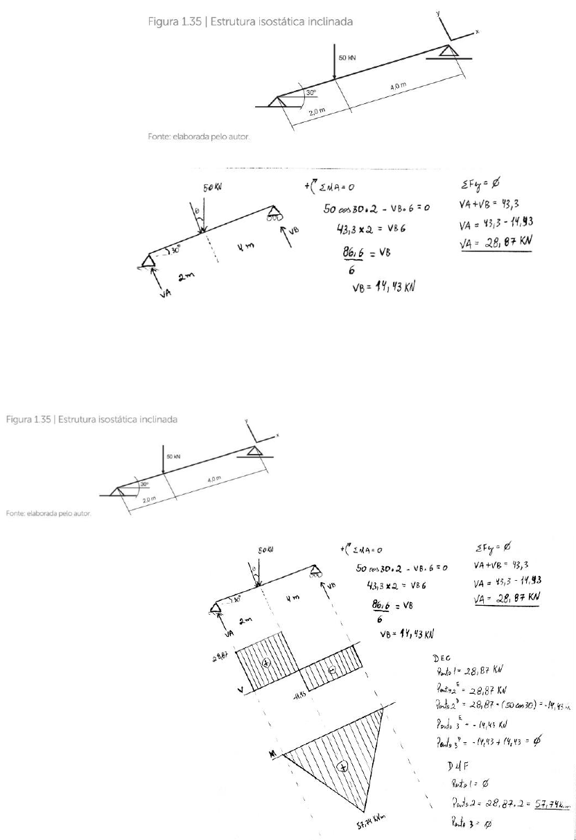 Isostatica - Faça Valer A Pena - Estruturas Isostáticas