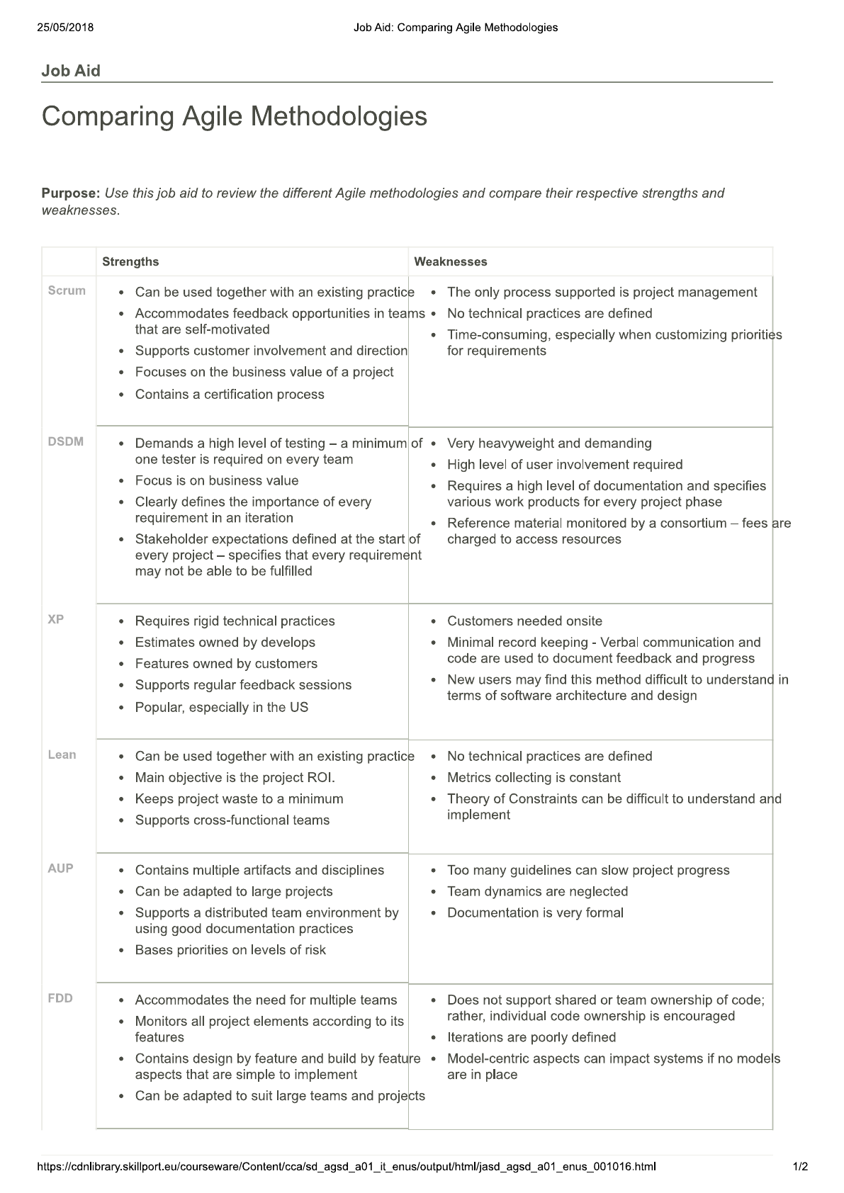 Comparing Agile Methodologies - Gestão de Serviços em Ti