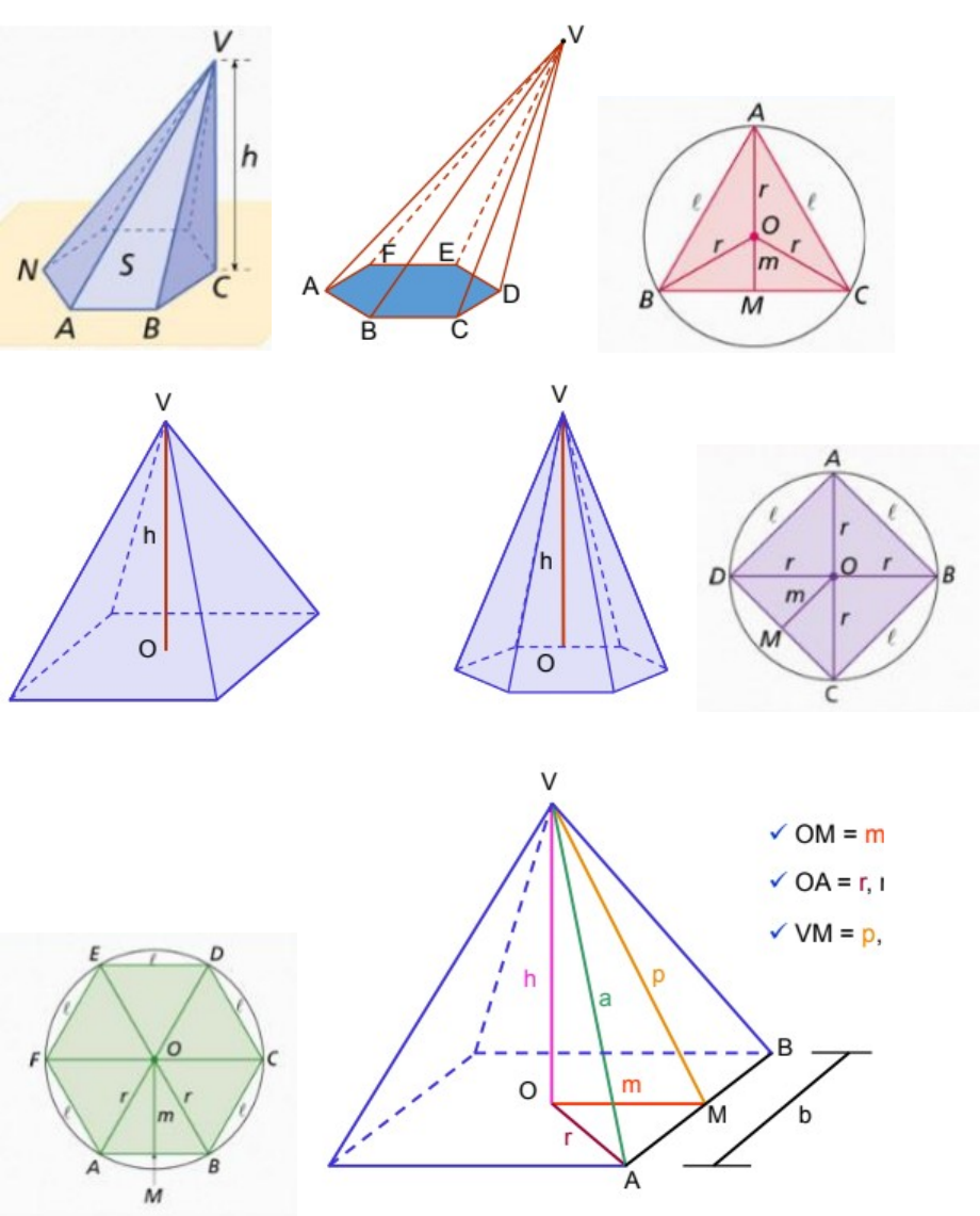 O Que E Uma Piramide Em Matematica