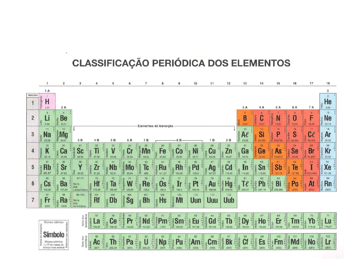 Massa Atômica Na Tabela Periódica
