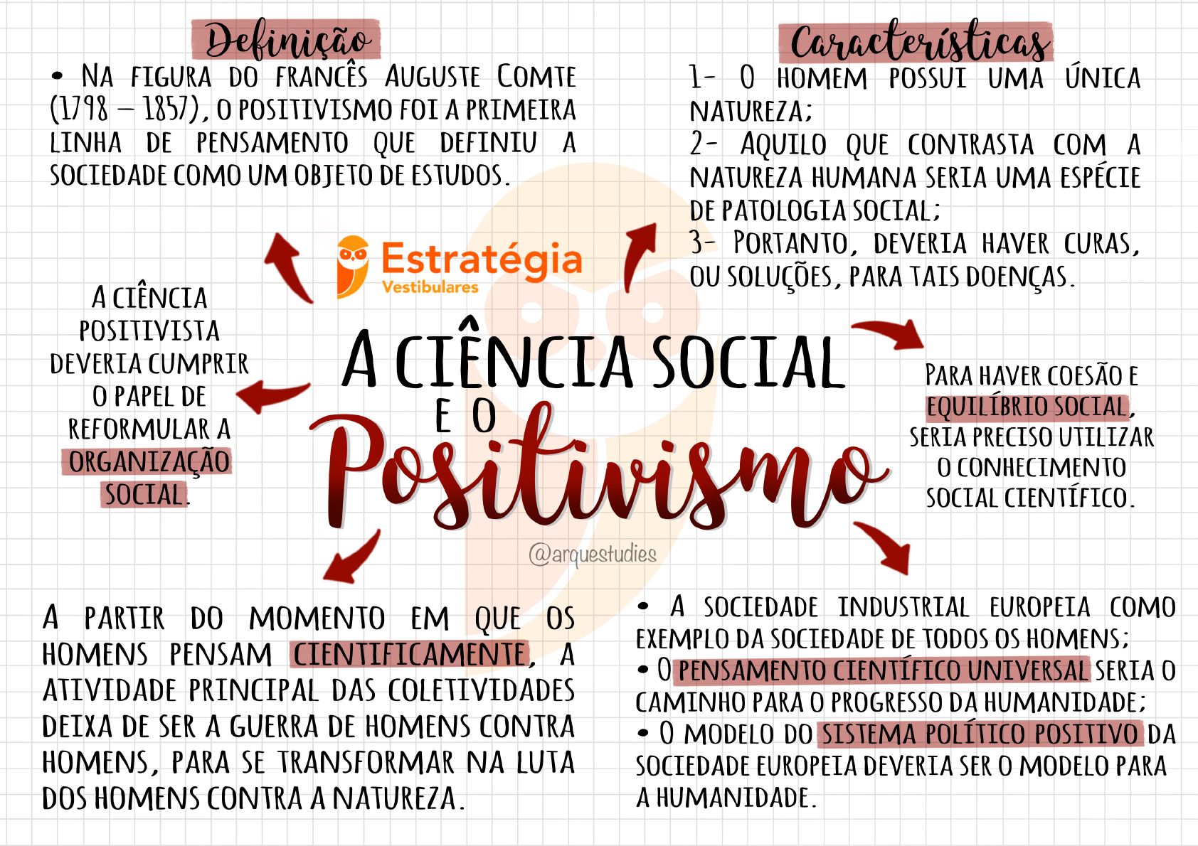 01A Ciência Social e o Positivismo - Enem
