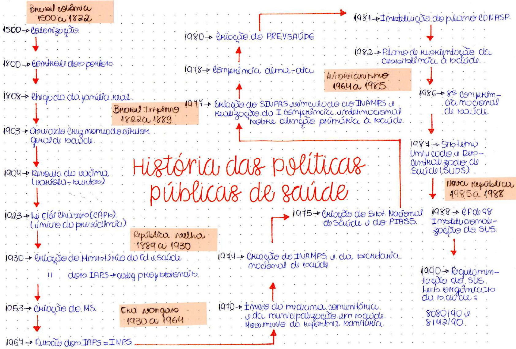 Hist ria Das Pol ticas P blicas Sa de Publica sus Hist ria Das Pol ticas P blicas Sa de Publica sus