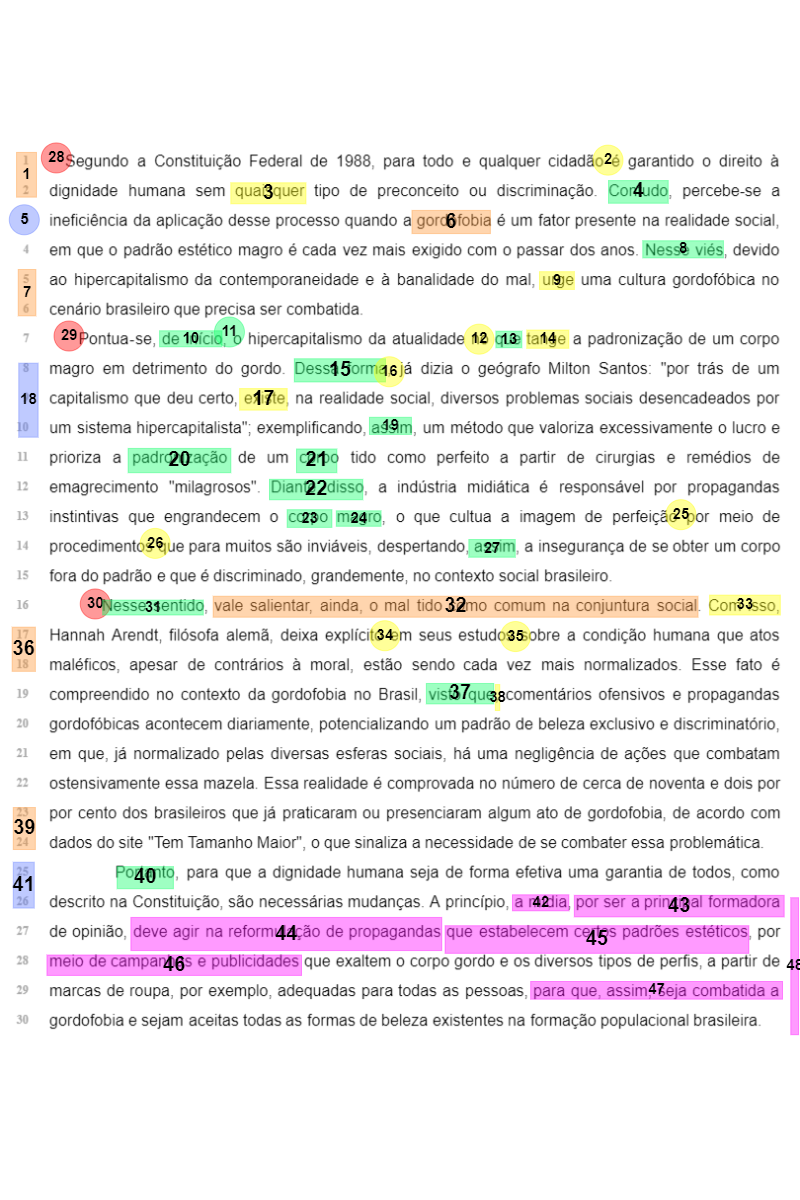 Caminhos para lutar contra a gordofobia e a padronização da beleza no ... Caminhos para lutar contra a gordofobia e a padronização da beleza no ...