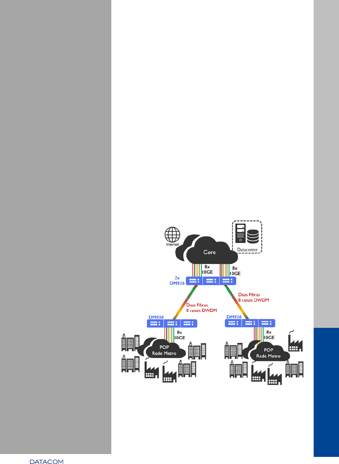 DWDM Datacom - Descritivo - Matemática Financeira