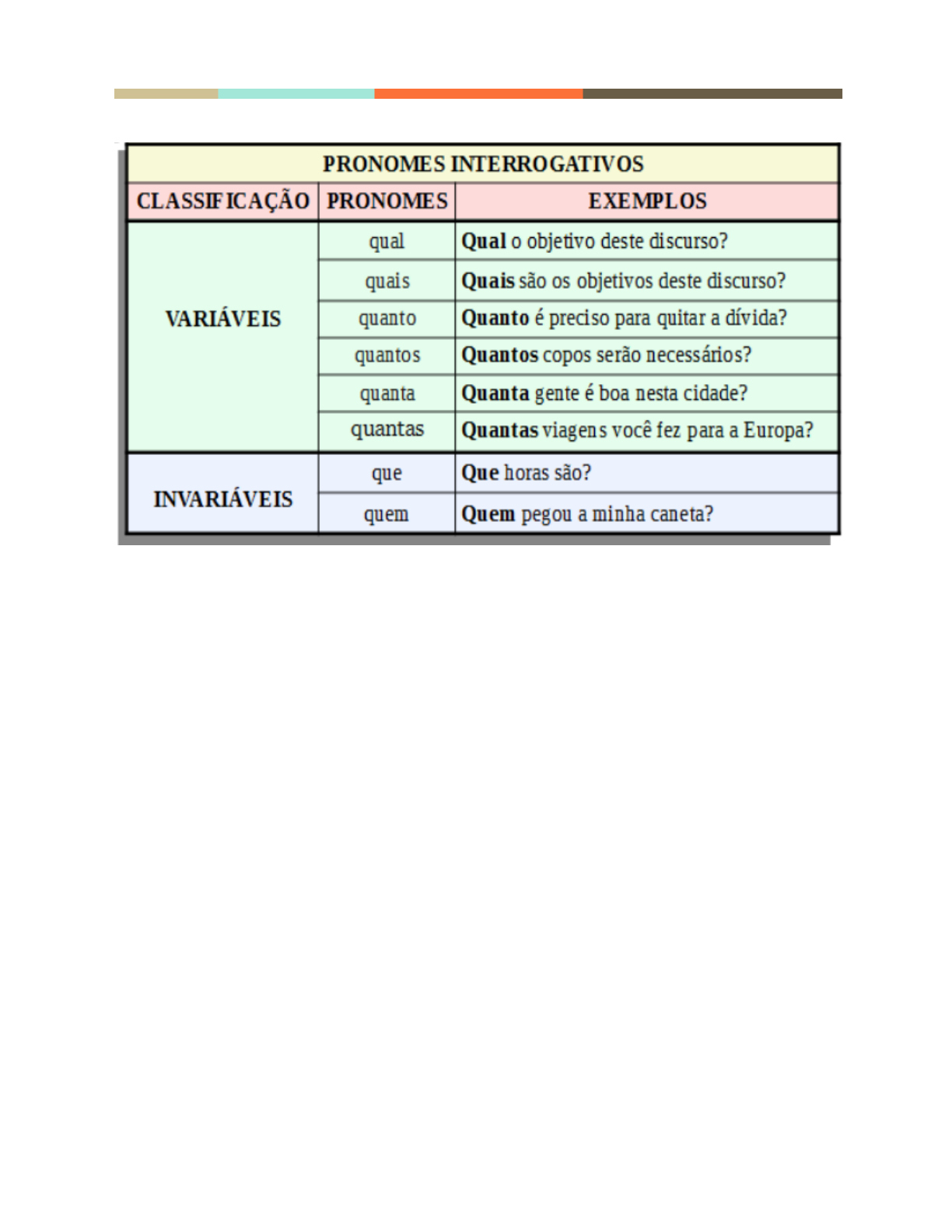 Tabela De Pronomes Interrogativos AULA 02 PRONOMES PESSOAIS (Parte 1