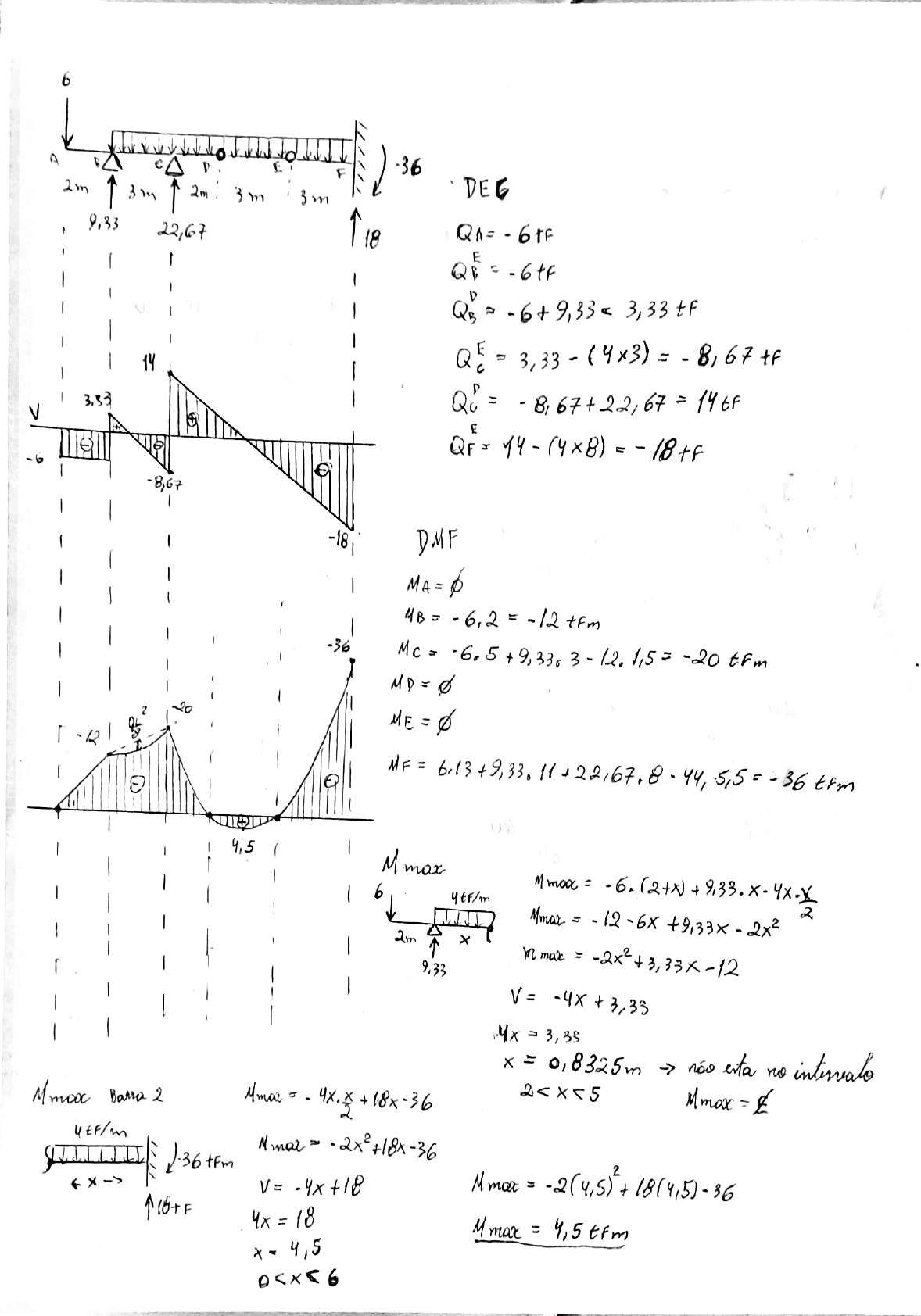 Atividade Viga Gerber - Estruturas Isostáticas