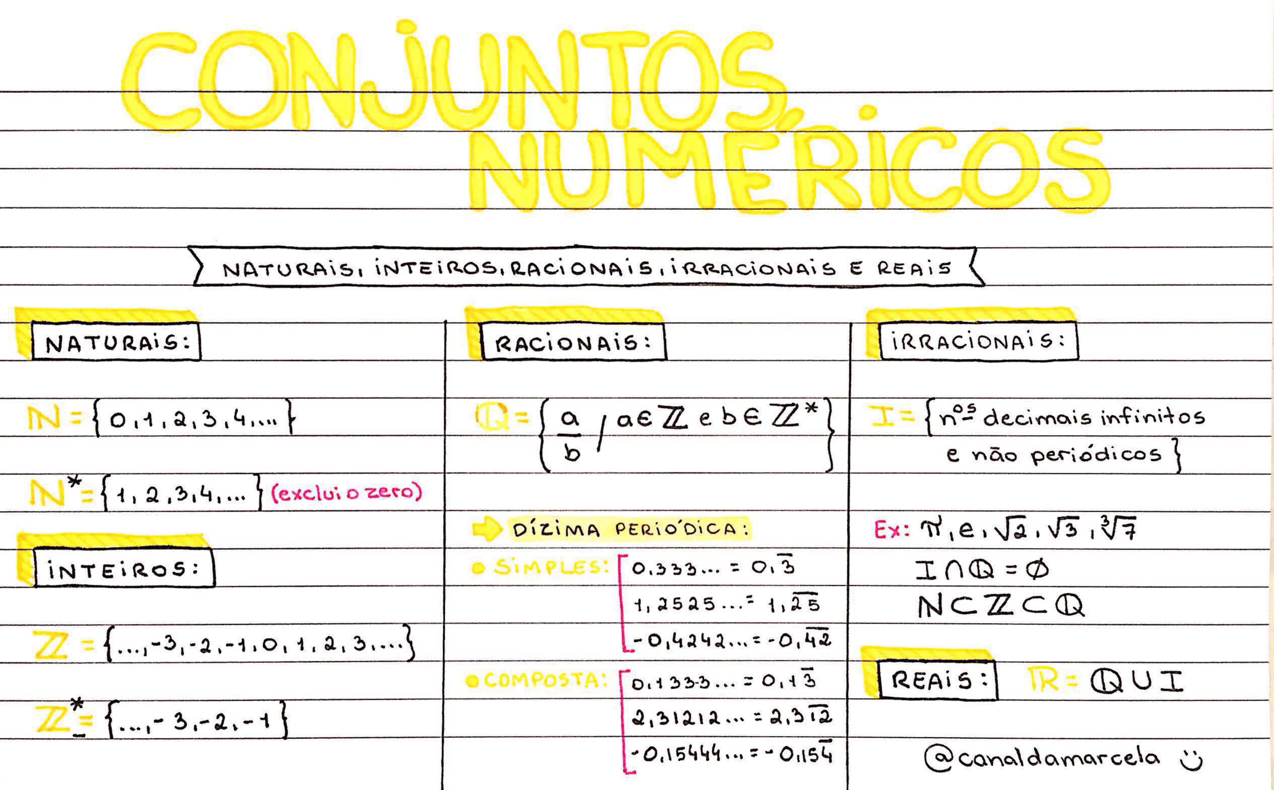 Mapa Mental - Matemática - História