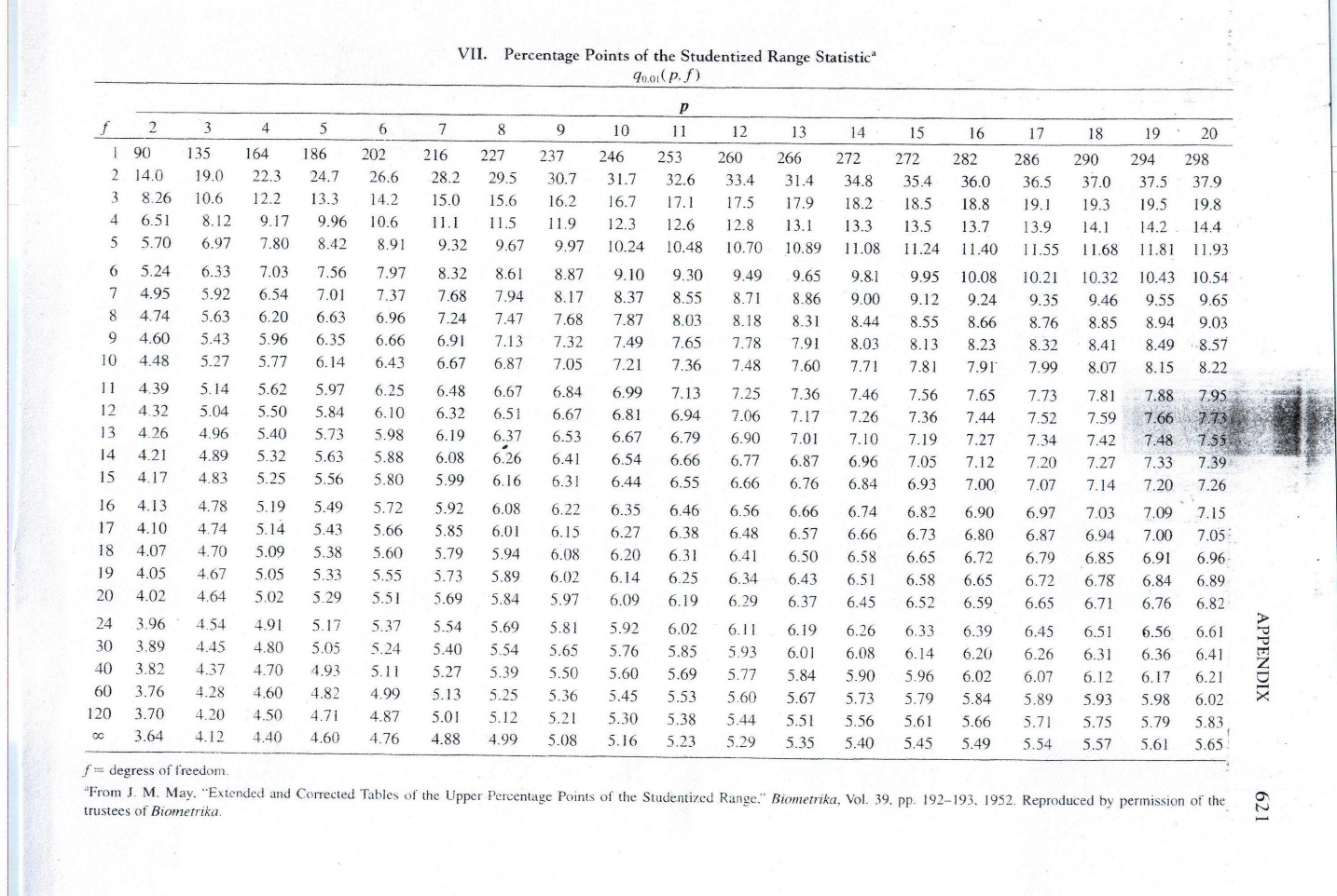 Tabela Tukey 1 - Estatística I