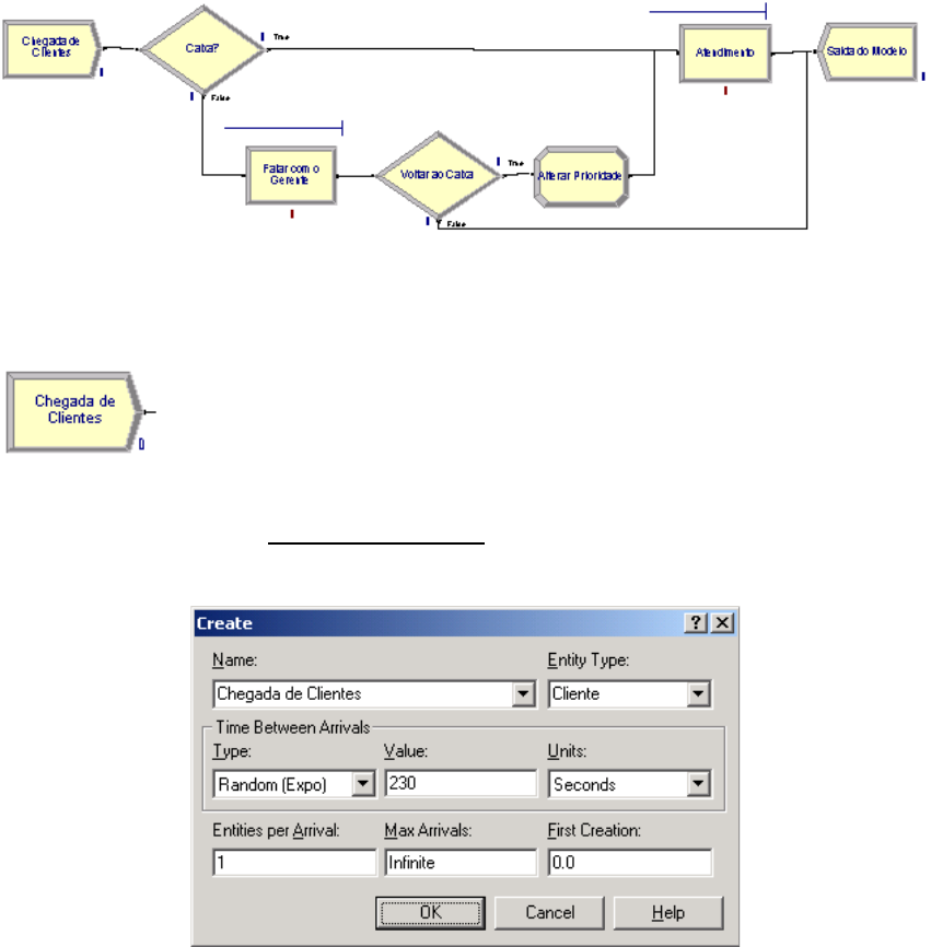 O primeiro passo para construir um modelo em um simulador como o Arena ...