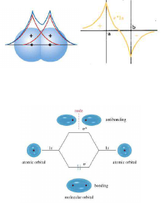 Orbitais Atomicos e Moleculares - Química Geral