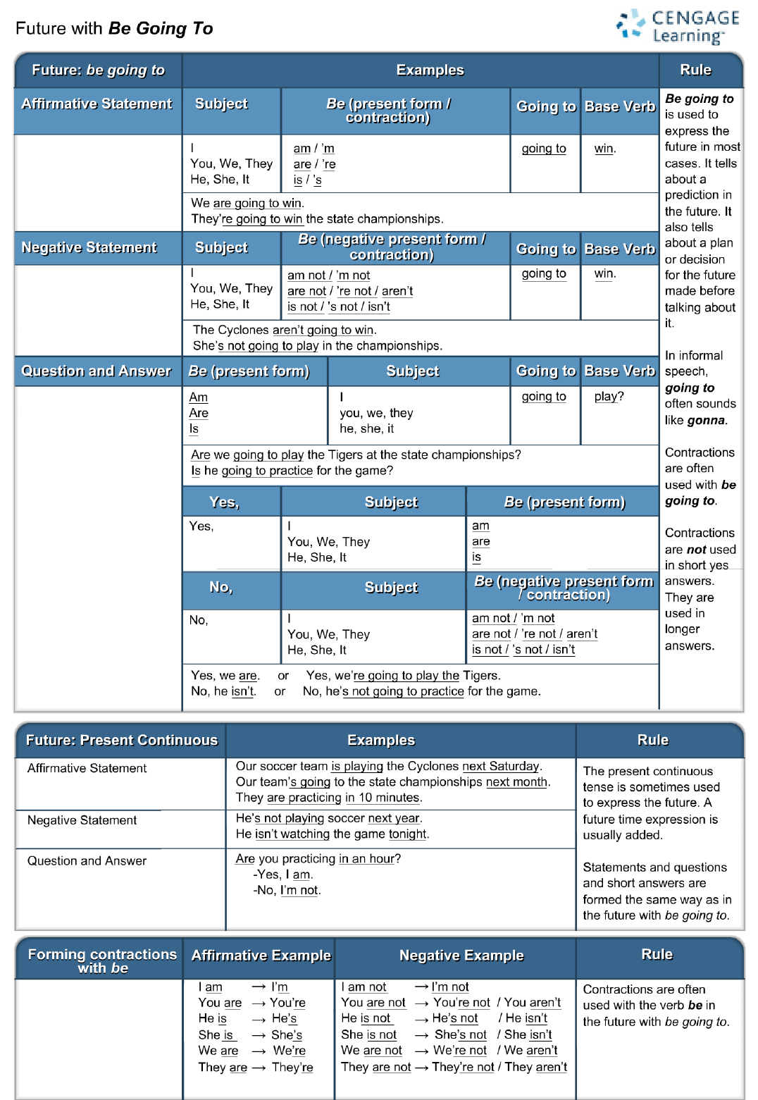 MyELT Online English Language Learning pdf be going to - Inglês