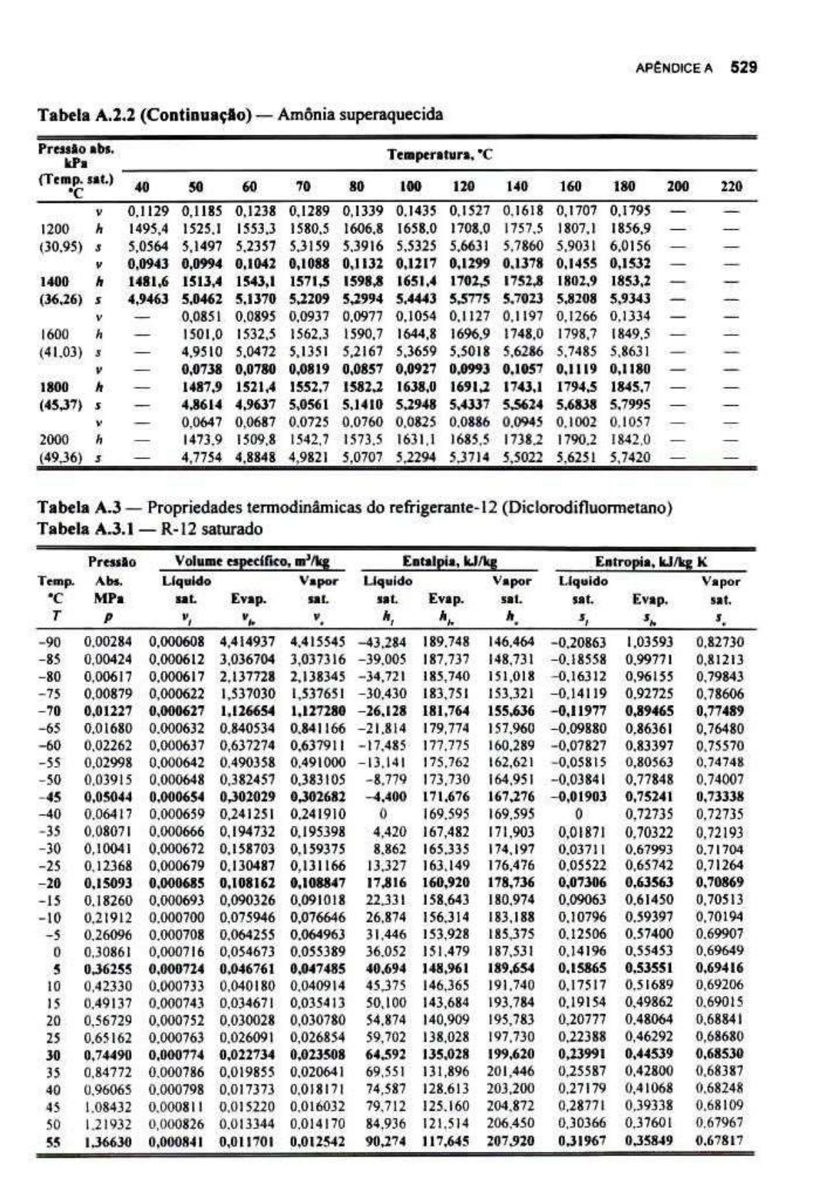 Tabelas R134a - R12 - R22 - Resistência dos Materiais II