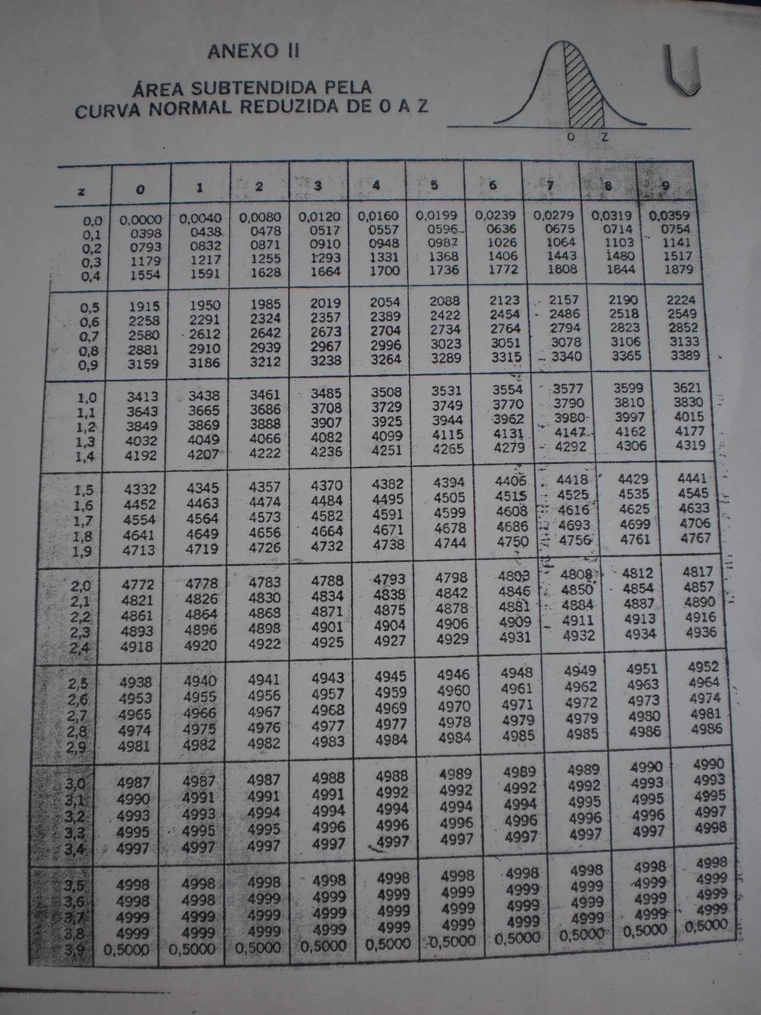 Tabela De Curva Normal Distribuição Normal | PPT