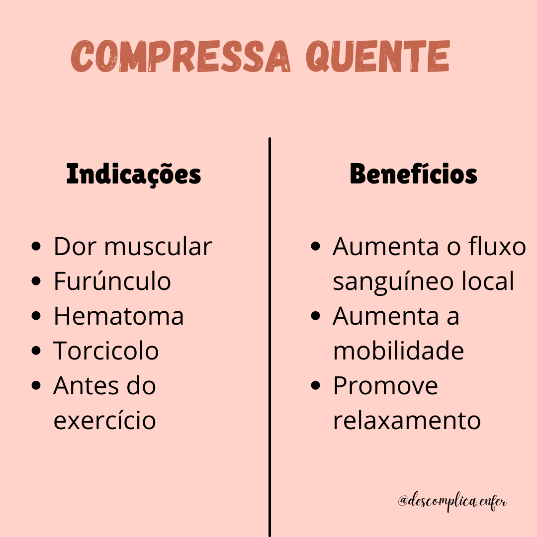 TIPOS DE COMPRESSAS - COMPRESA QUENTE - Emergencia e Urgencia