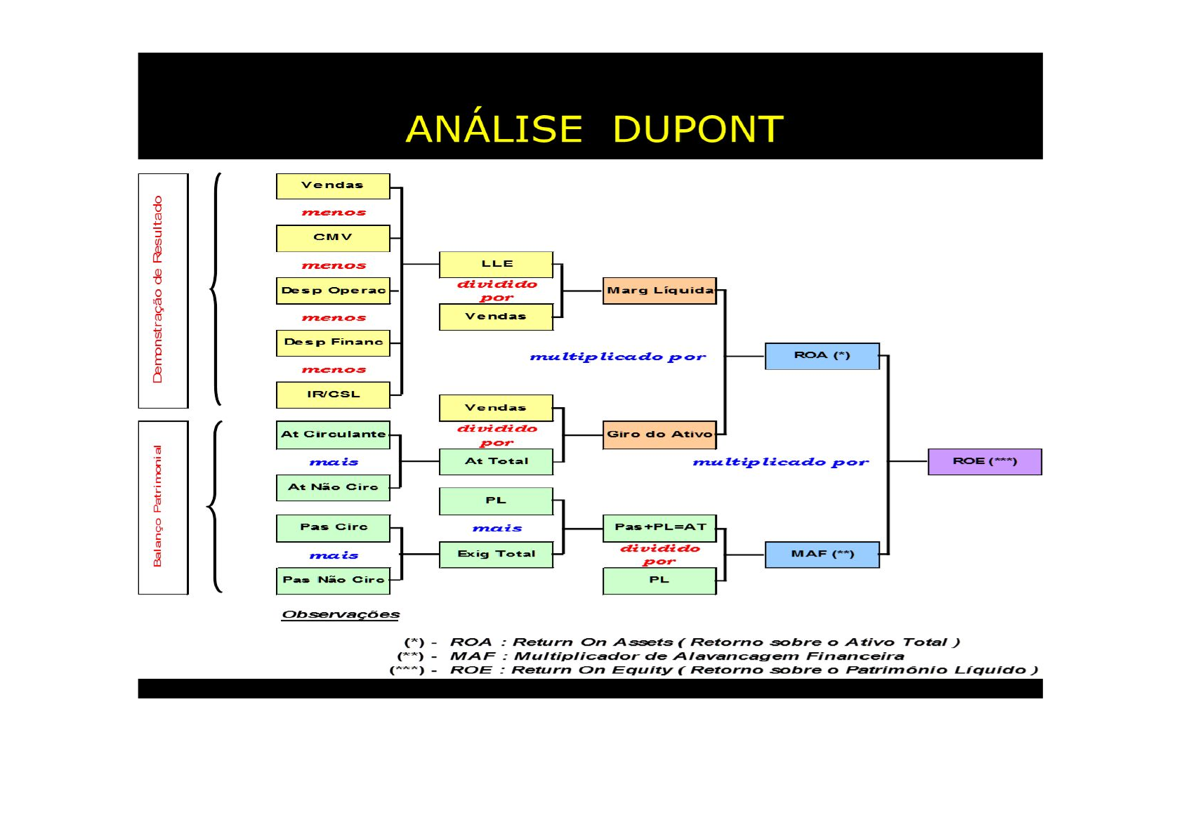 AdmFinOrc Analise Dupont - Adm Afo