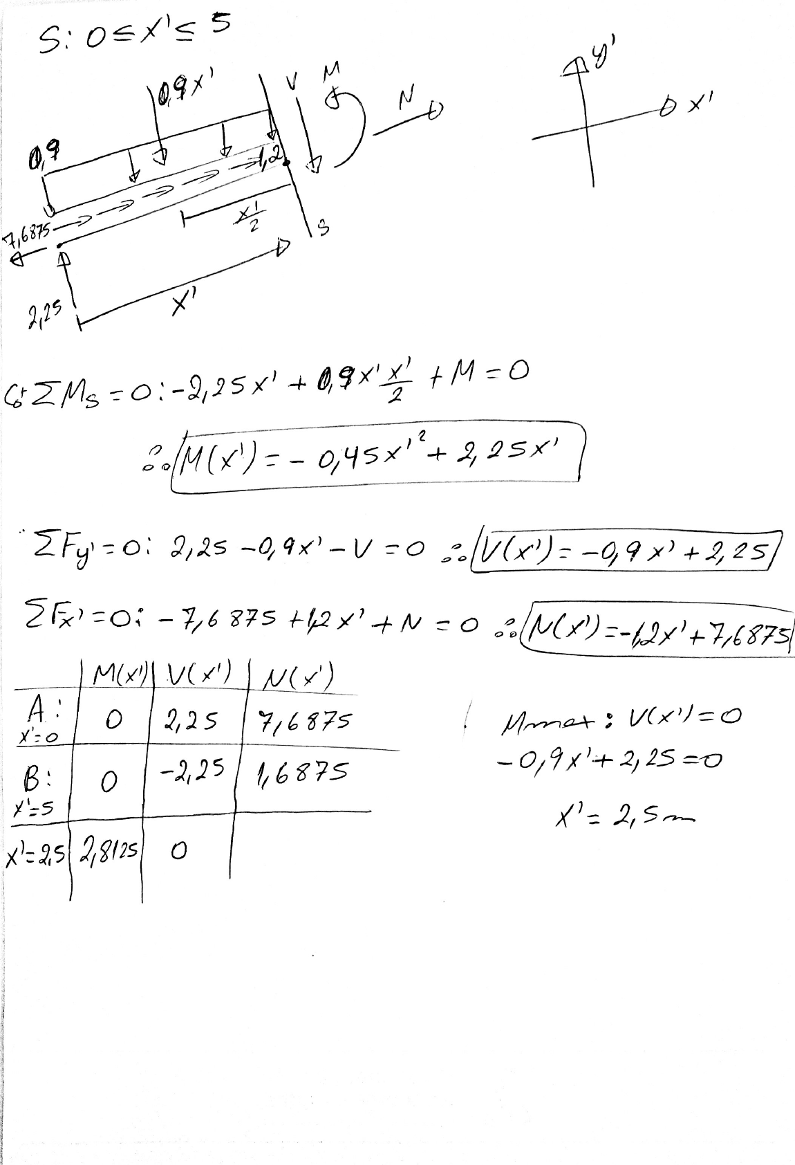 solução exemplos vigas inclinadas - Teoria das Estruturas 1 - Vigas ...