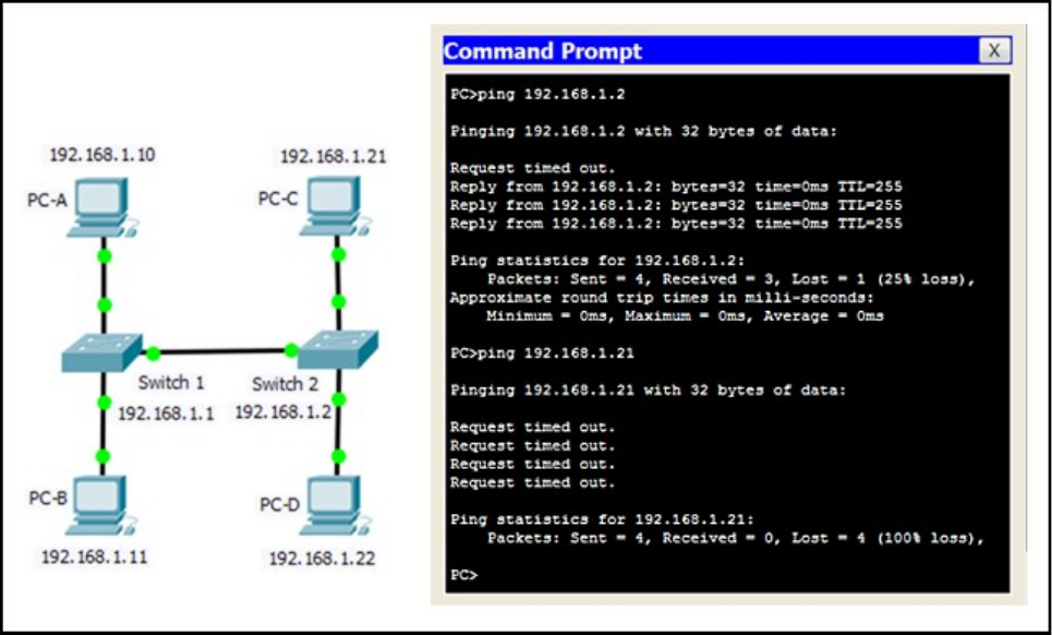 Grátis: Exame Capítulo 2 Resolvido - Material Claro e Objetivo em PDF ...