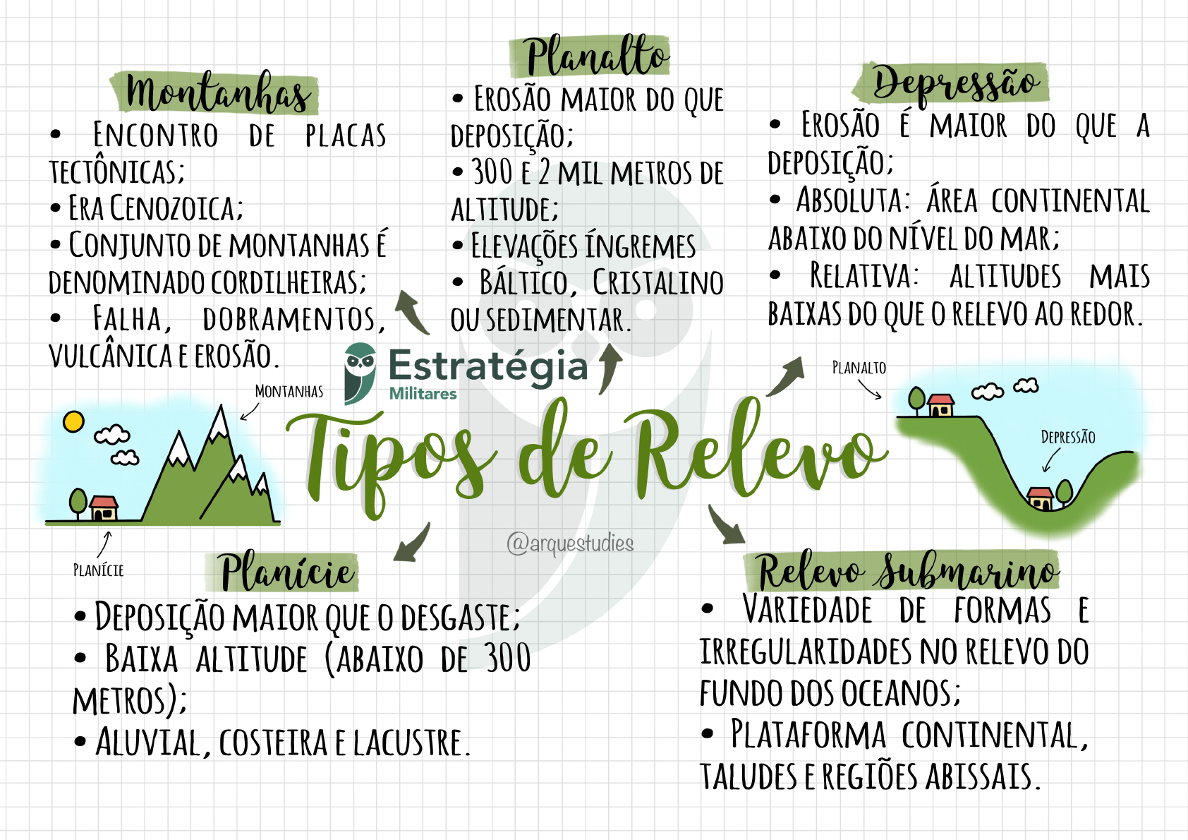 25Tipos de Relevo - Enem