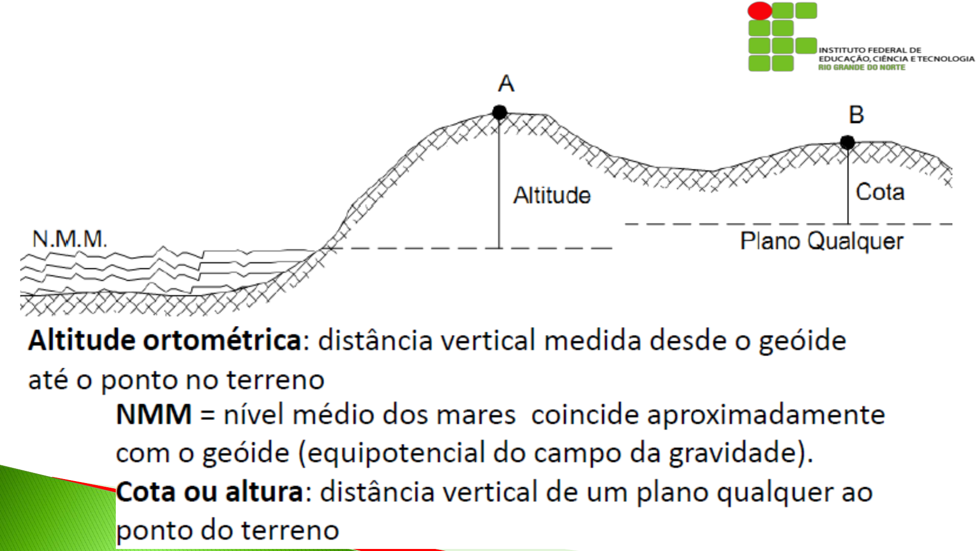 Nivelamento Geométrico Altimetria - Topografia e Desenho Topográfico