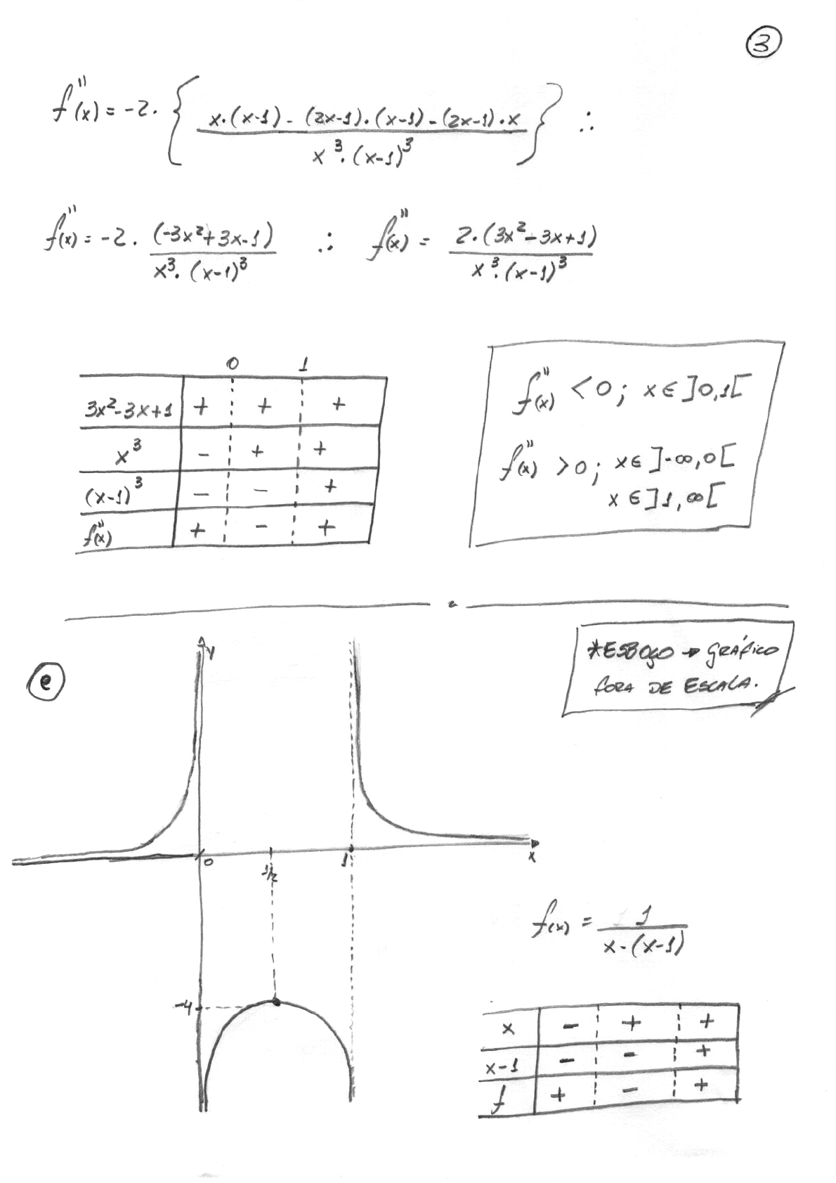 AD2 MD2 - Métodos Determinísticos II