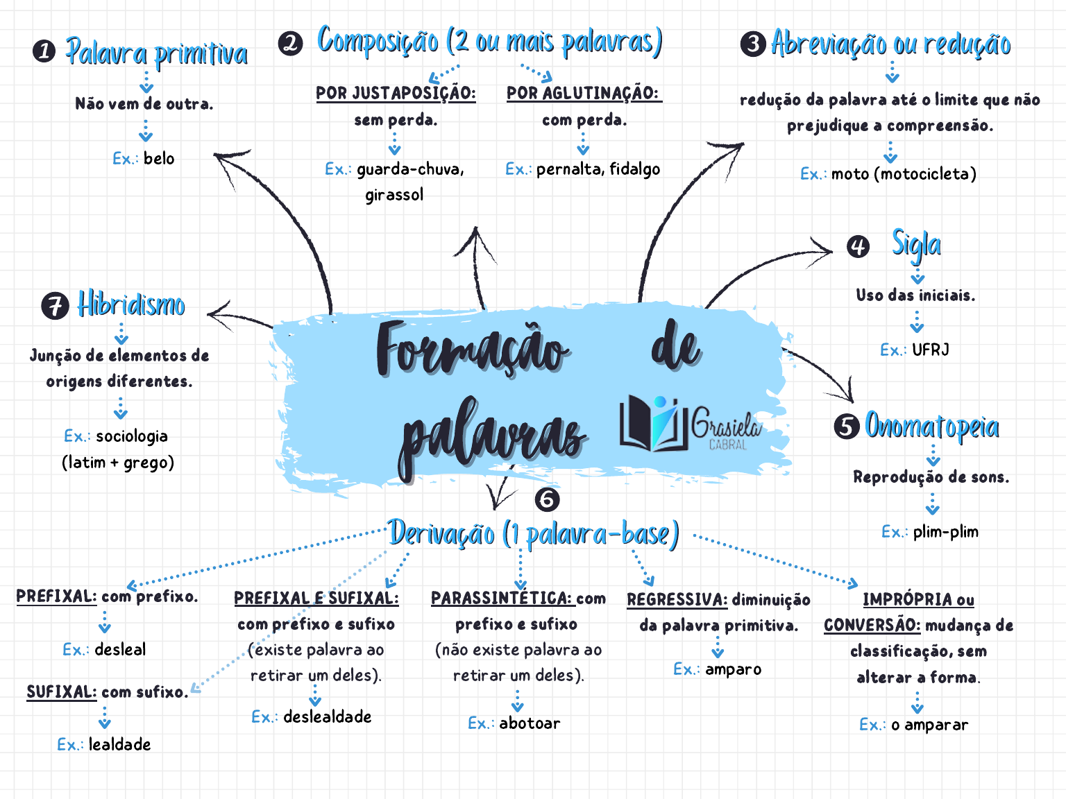 Mapa De Palavras Do Vocabulario
