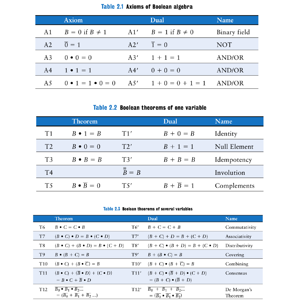 Teoremas Booleanos Run Definitions For The Ad Hoc Retrieval Task