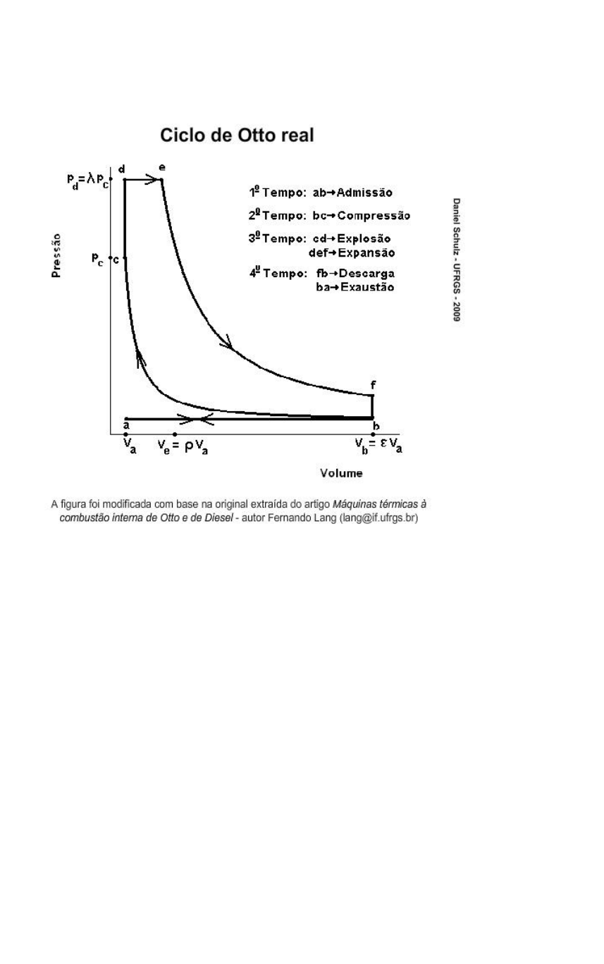 Ciclo Otto - Termodinâmica