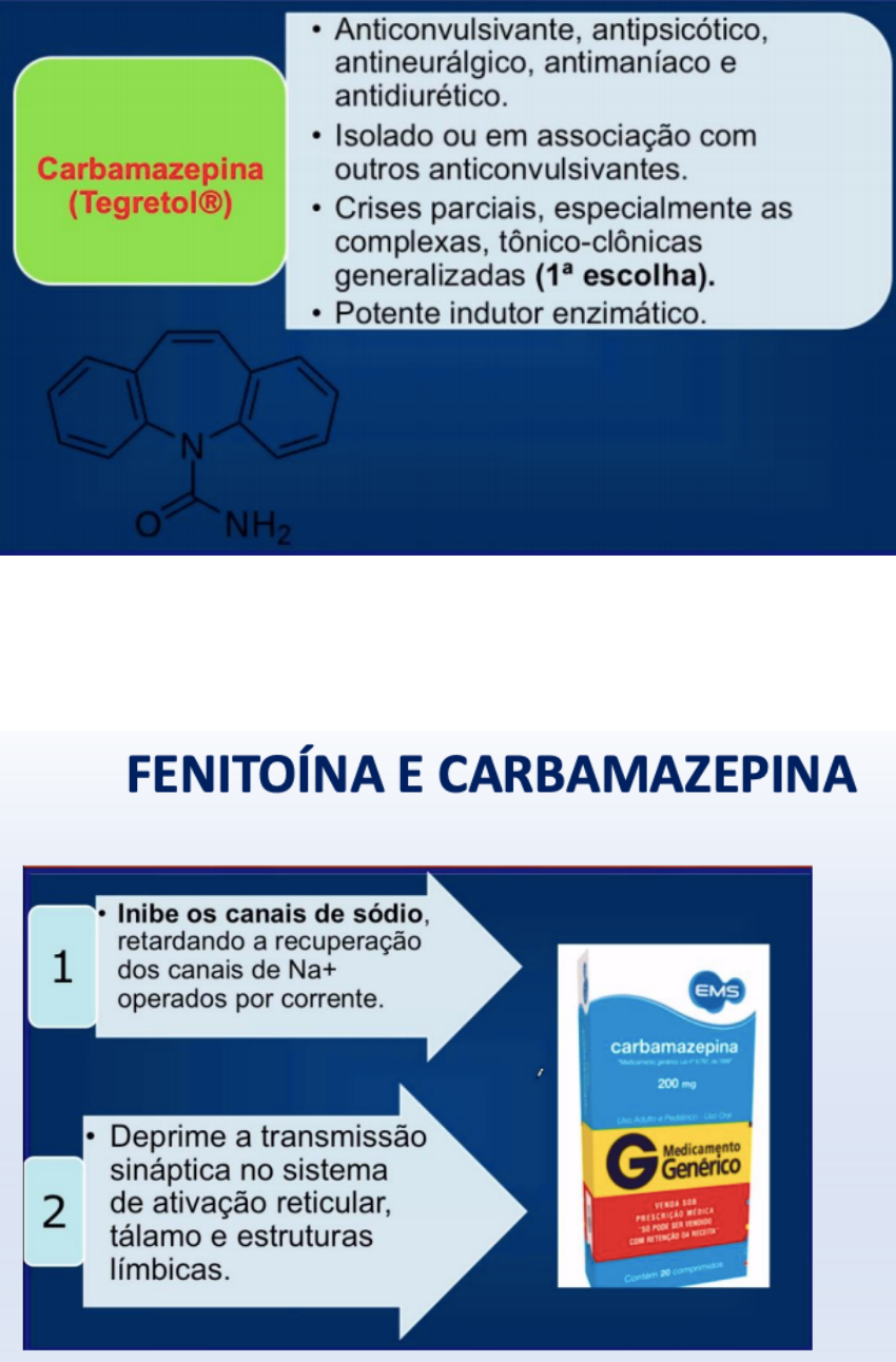 Farmacologia dos Anticonvulsivantes e Epilepsia - Farmacologia I