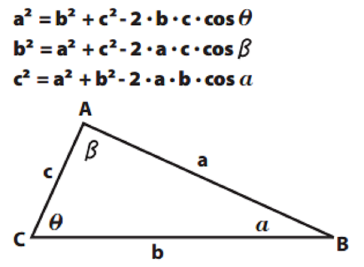 Equacao Da Lei Dos Cossenos