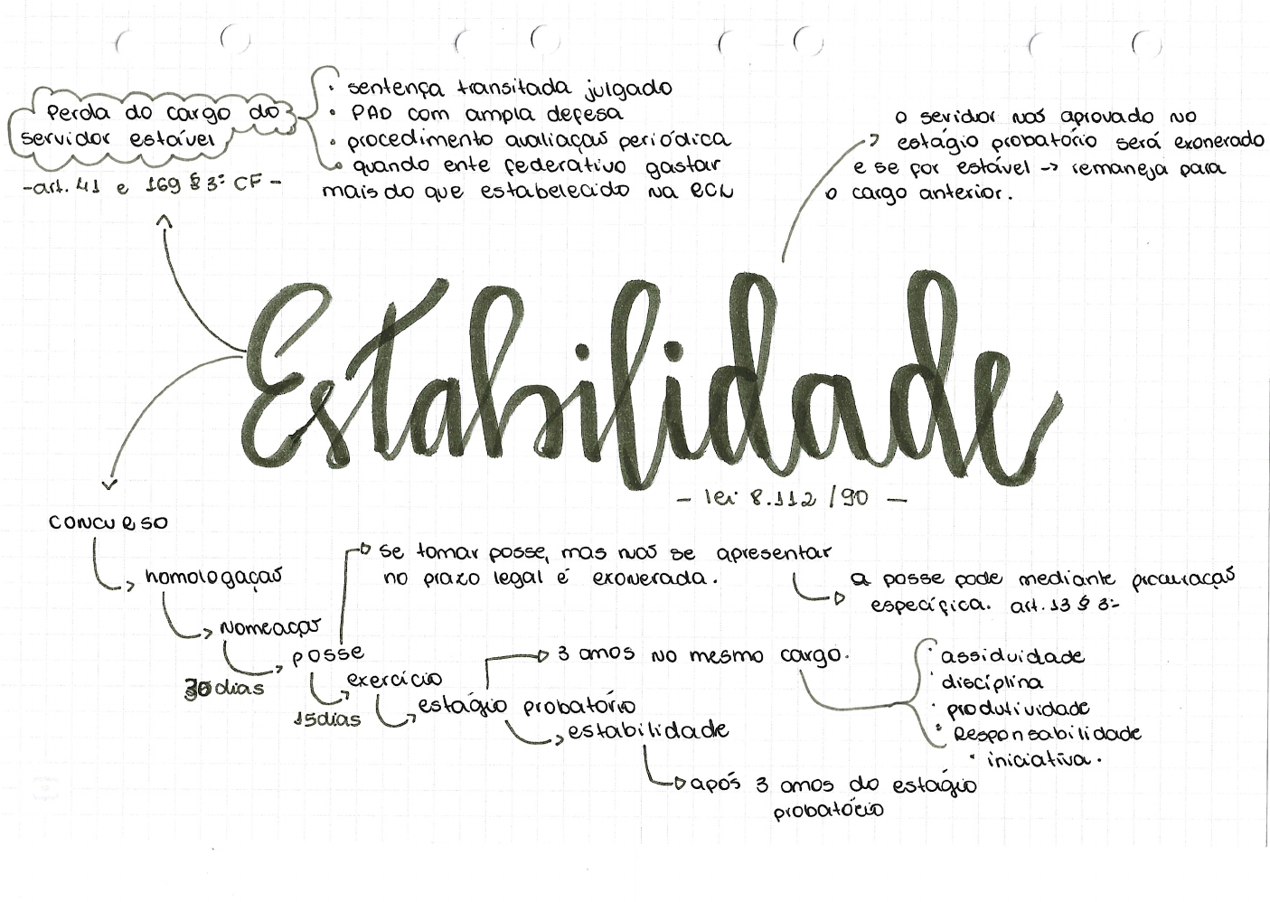 Estabilidade no Direito do Trabalho - Direito do Trabalho I