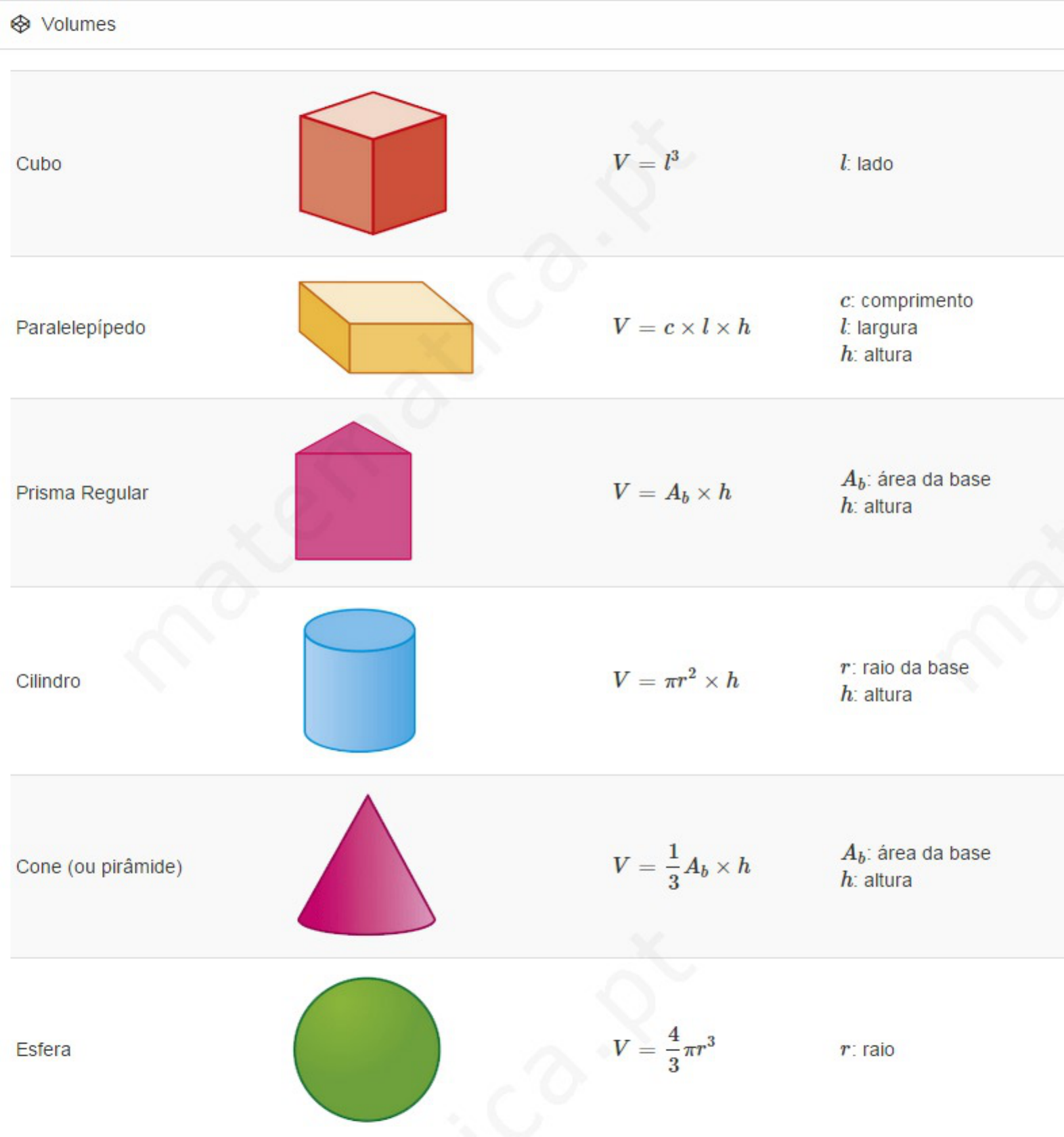 Volumes Formulas Matem tica Volumes Formulas Matem tica