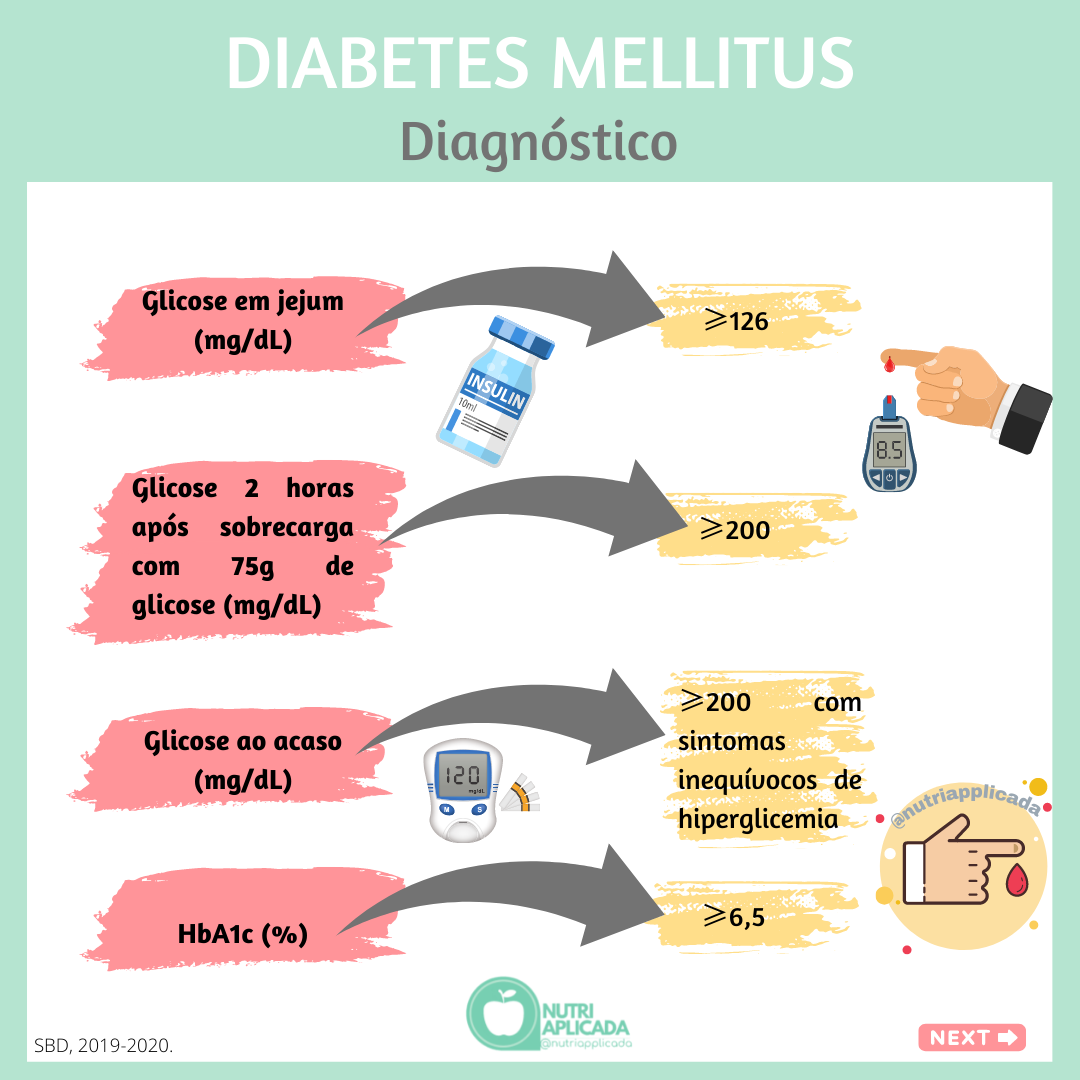 DIABETES MELLITUS - Nutrição
