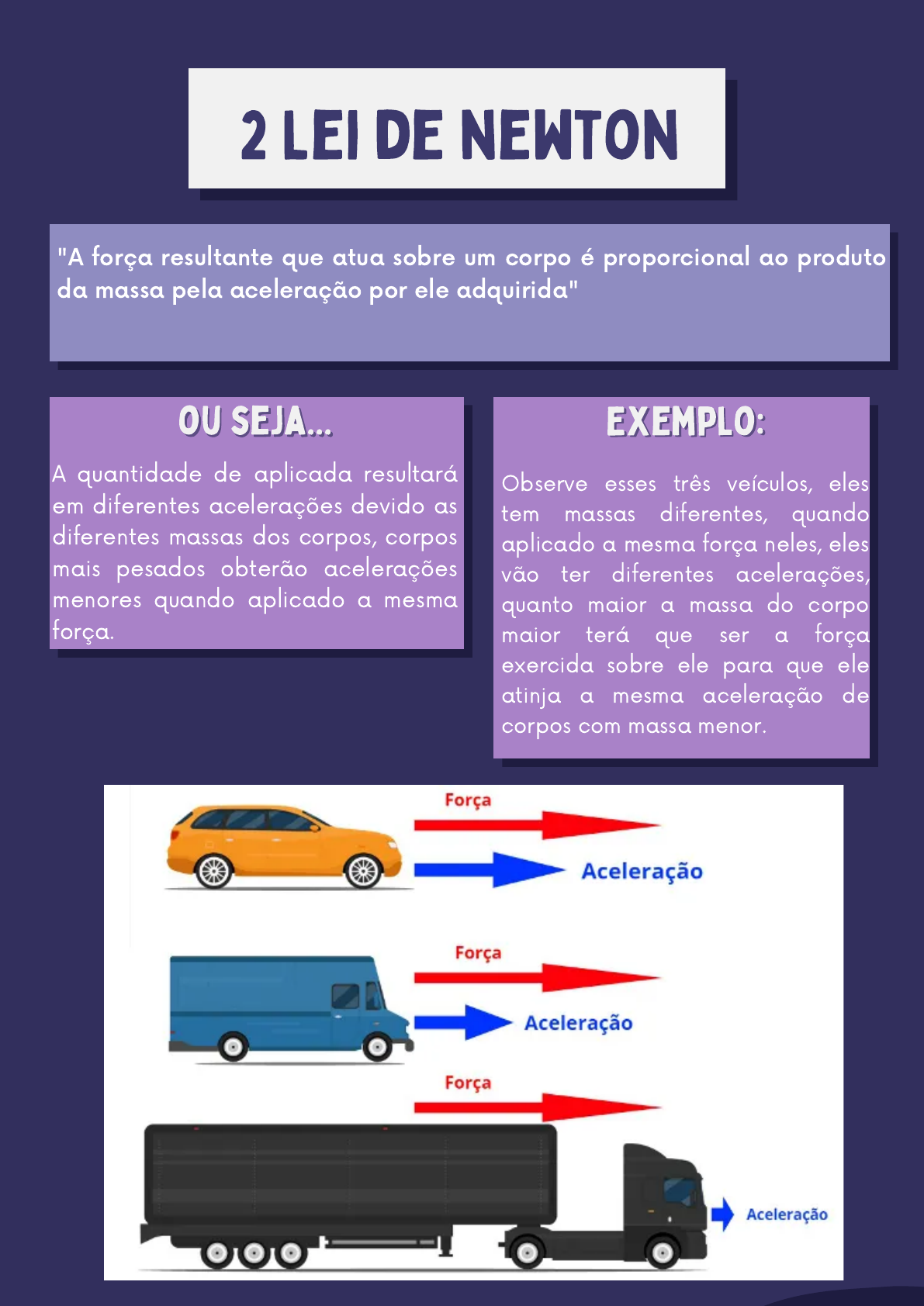 Exemplos Da Segunda Lei De Newtons