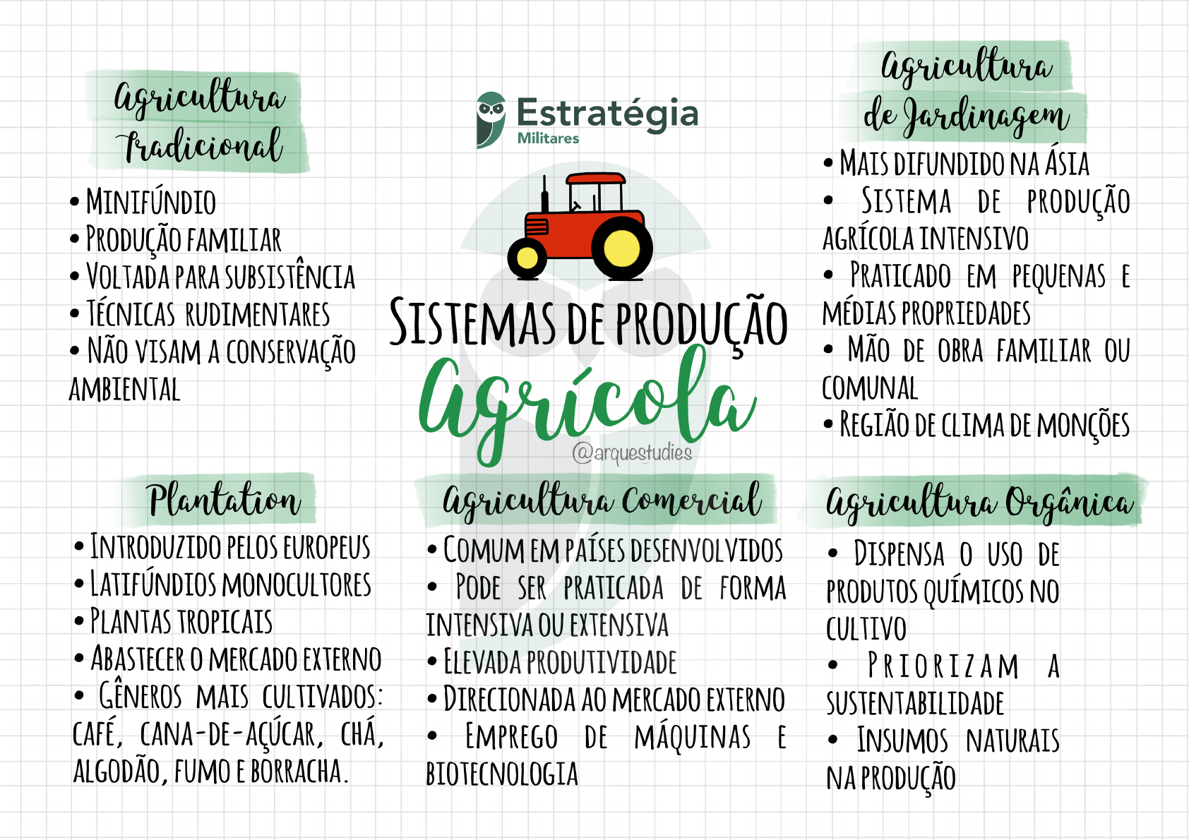 Mapa Mental Agricultura Mapa Mental Mapa Mental Agricultura Mapa Mental