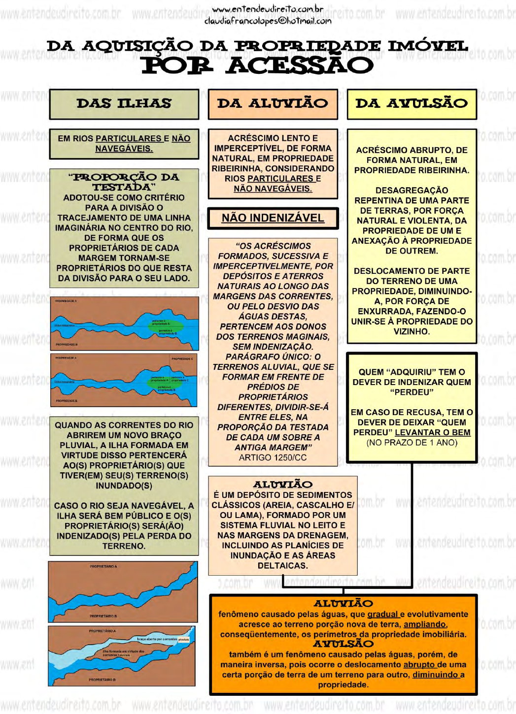 Mapas Mentais sobre HEMATOLOGIA - Study Maps - equaco.com