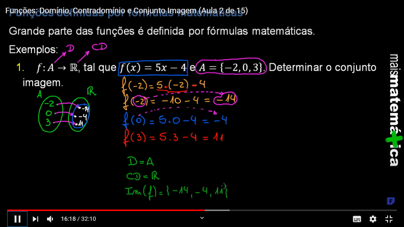 Funções Domínio Contradomínio E Conjunto Imagem Aula 2 Matemática