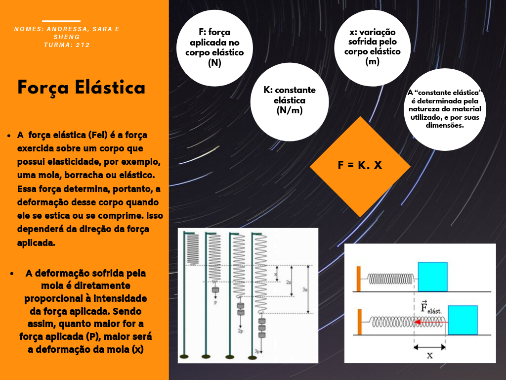 mapa conceitual sobre força elástica - Física