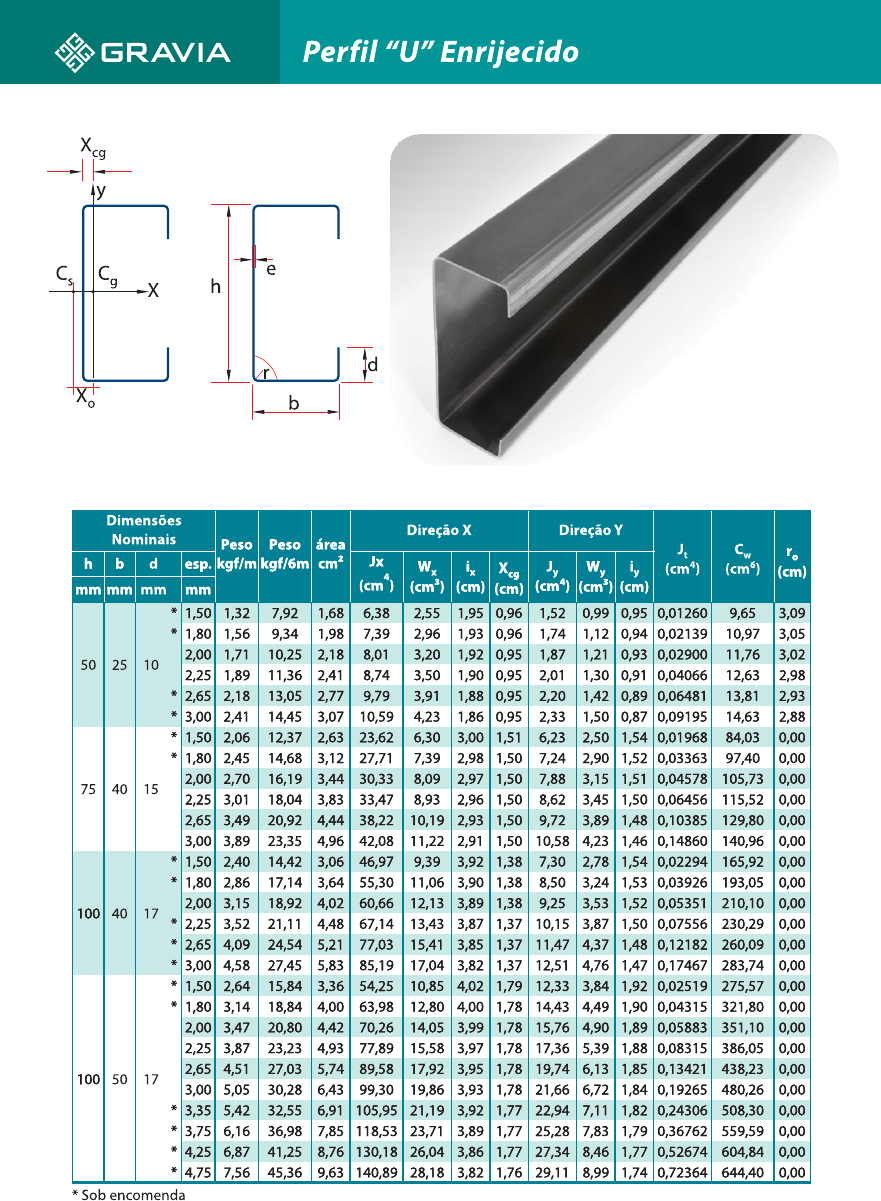 Roof Structure Perfil U REVIT 2019 42 OFF Roof Structure Perfil U REVIT 2019 42 OFF