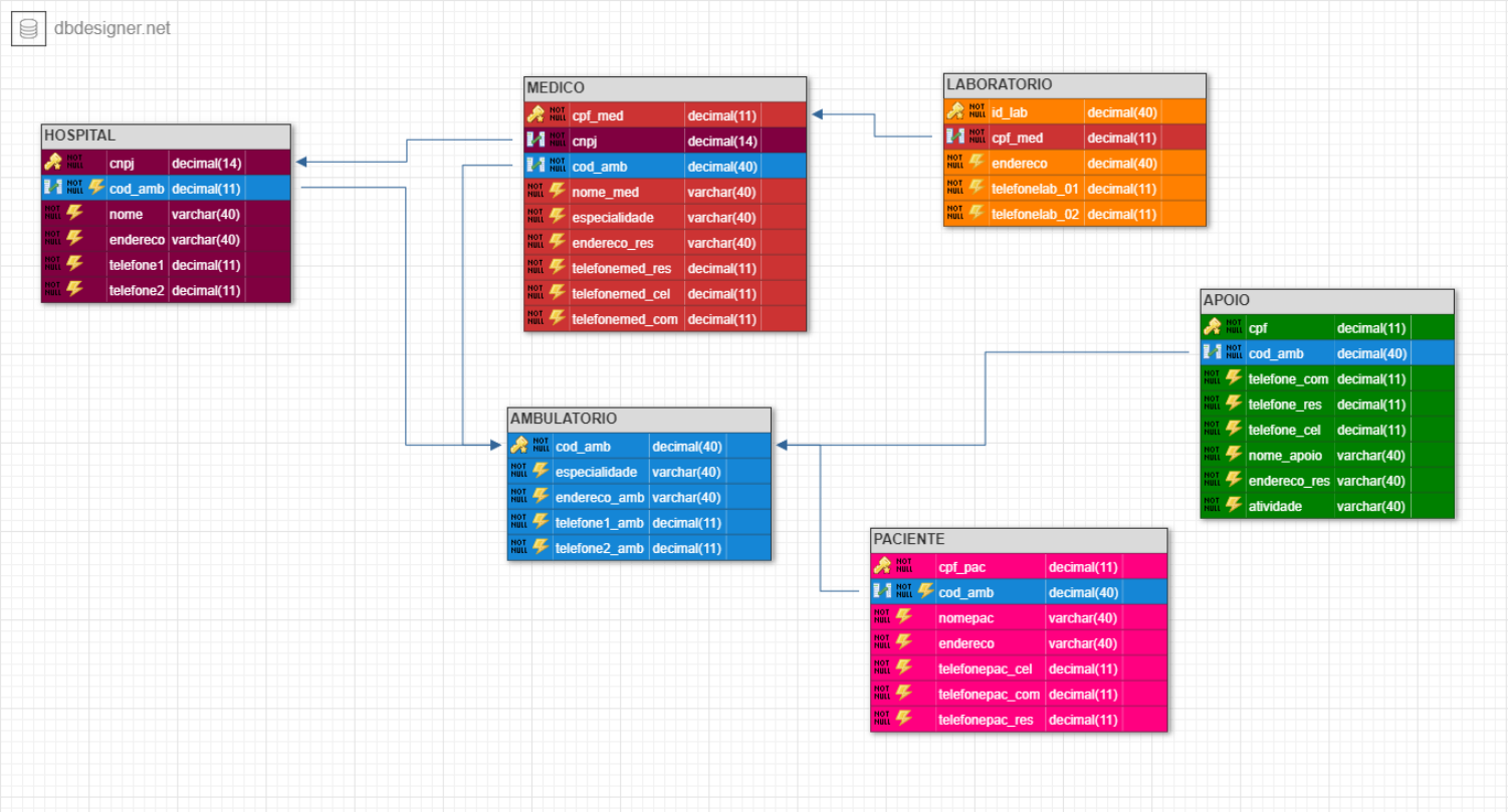 Atividade 01-dbdesigner - Informática I