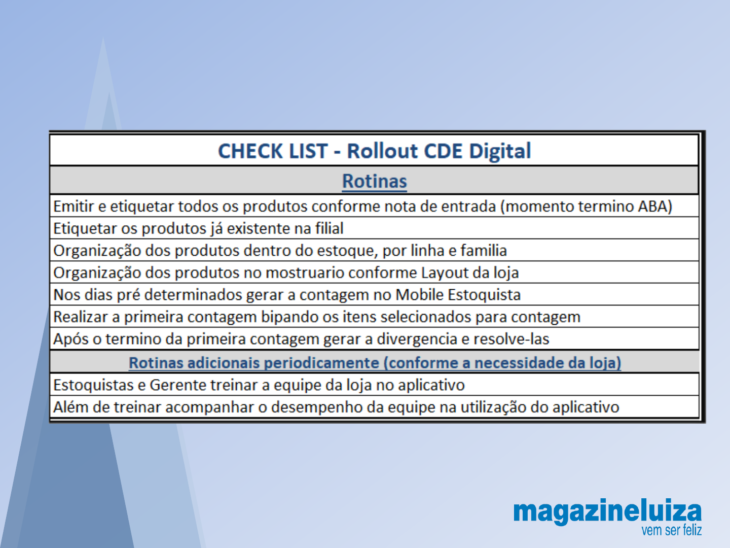 Boas praticas e check list - Logística