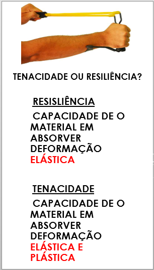 Resiliência e Tenacidade - Resistência dos Materiais I