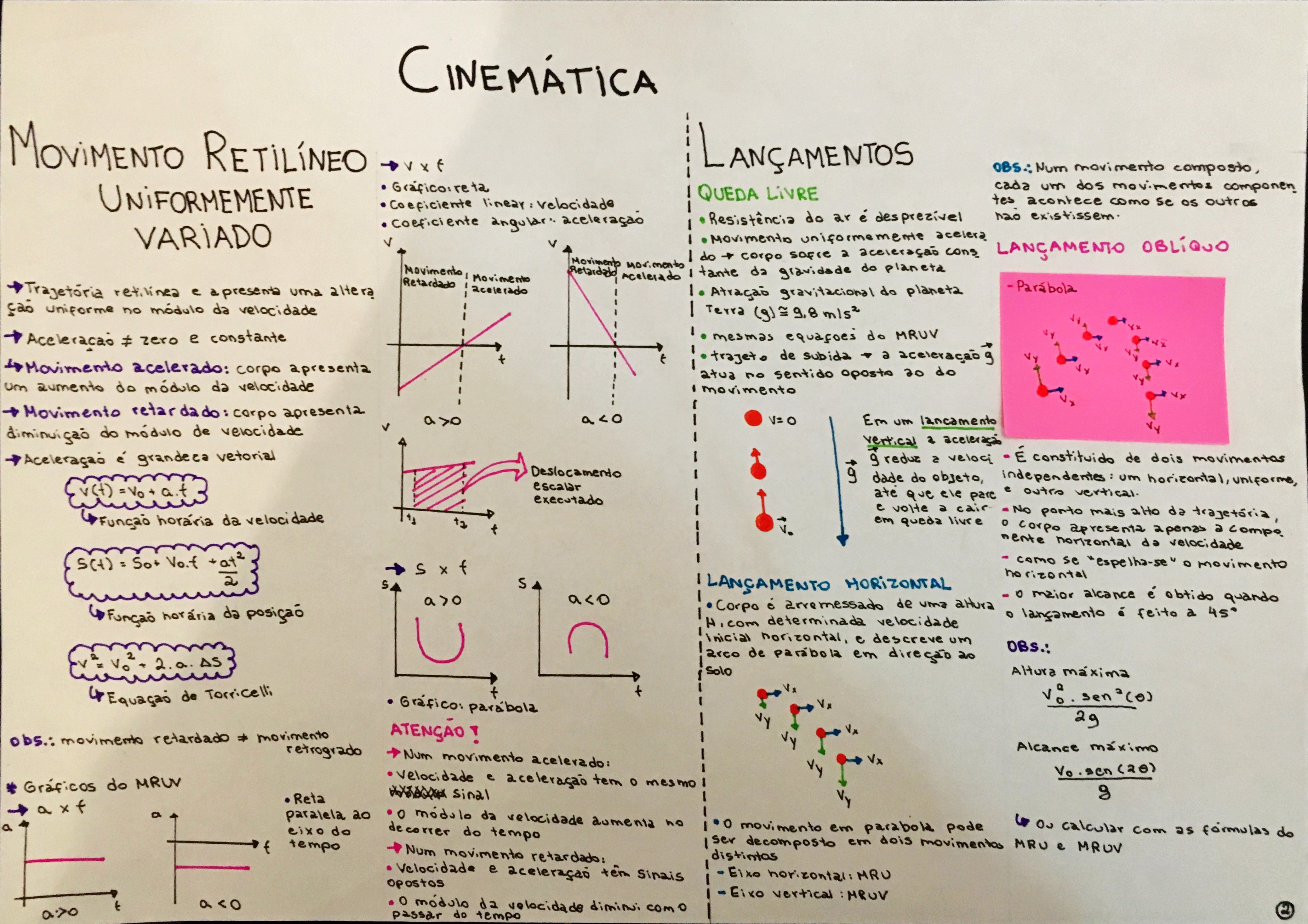 Resumo cinemática (2) - Enem