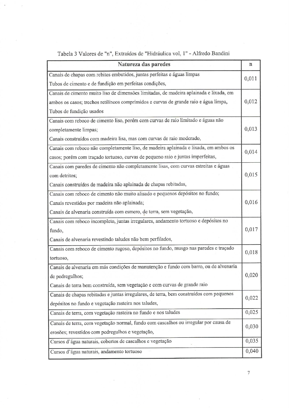 Tabela Coeficiente de Manning - Hidráulica dos Condutos Livres
