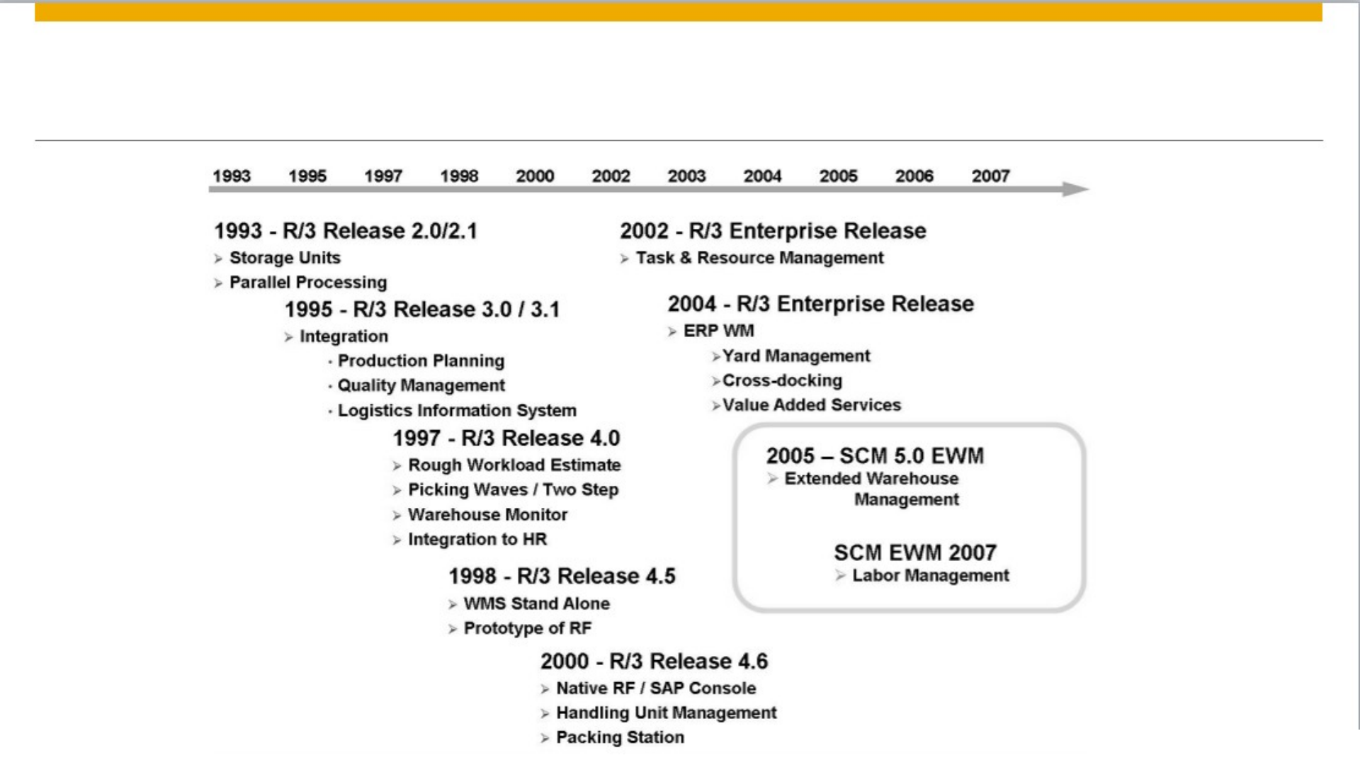 RFID Implementation On SAP EWM By Sri Kolagani On Prezi