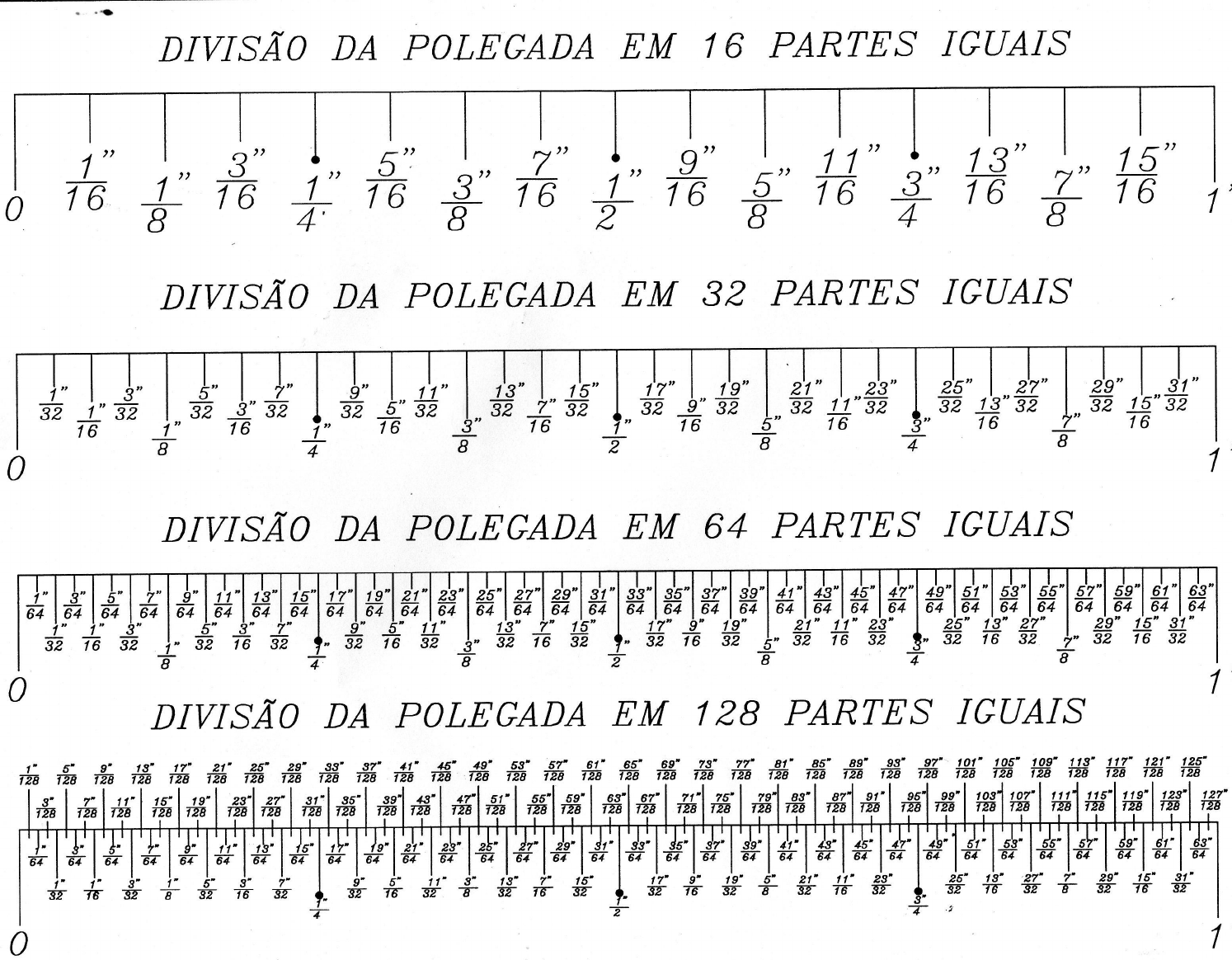 Simbologia De Metrologia