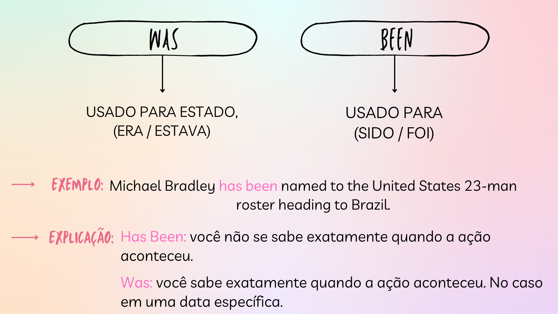WAS e BEEN - Inglês