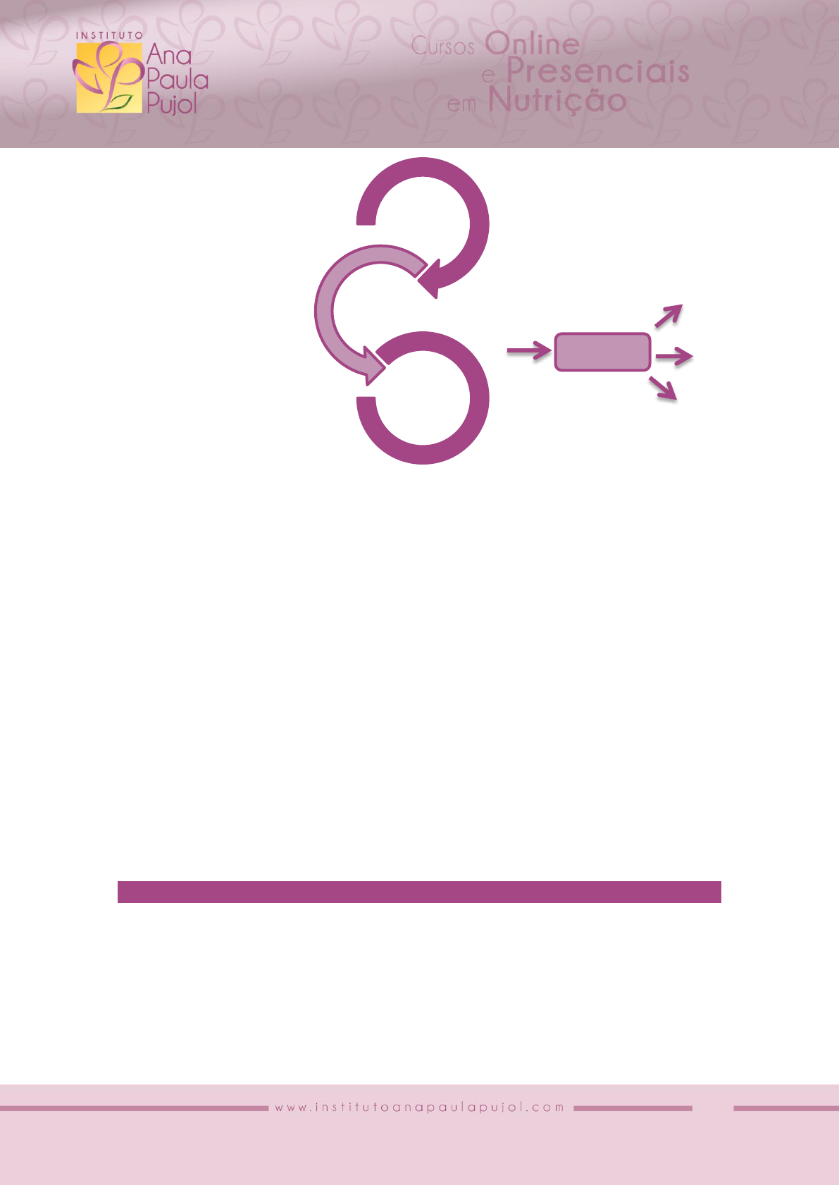 APOSTILA.PDF - Nutrição