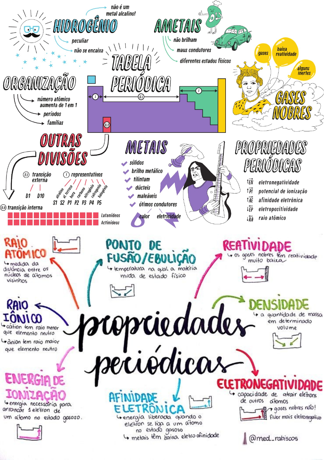 Eletronegatividade Da Tabela Periodica 3d